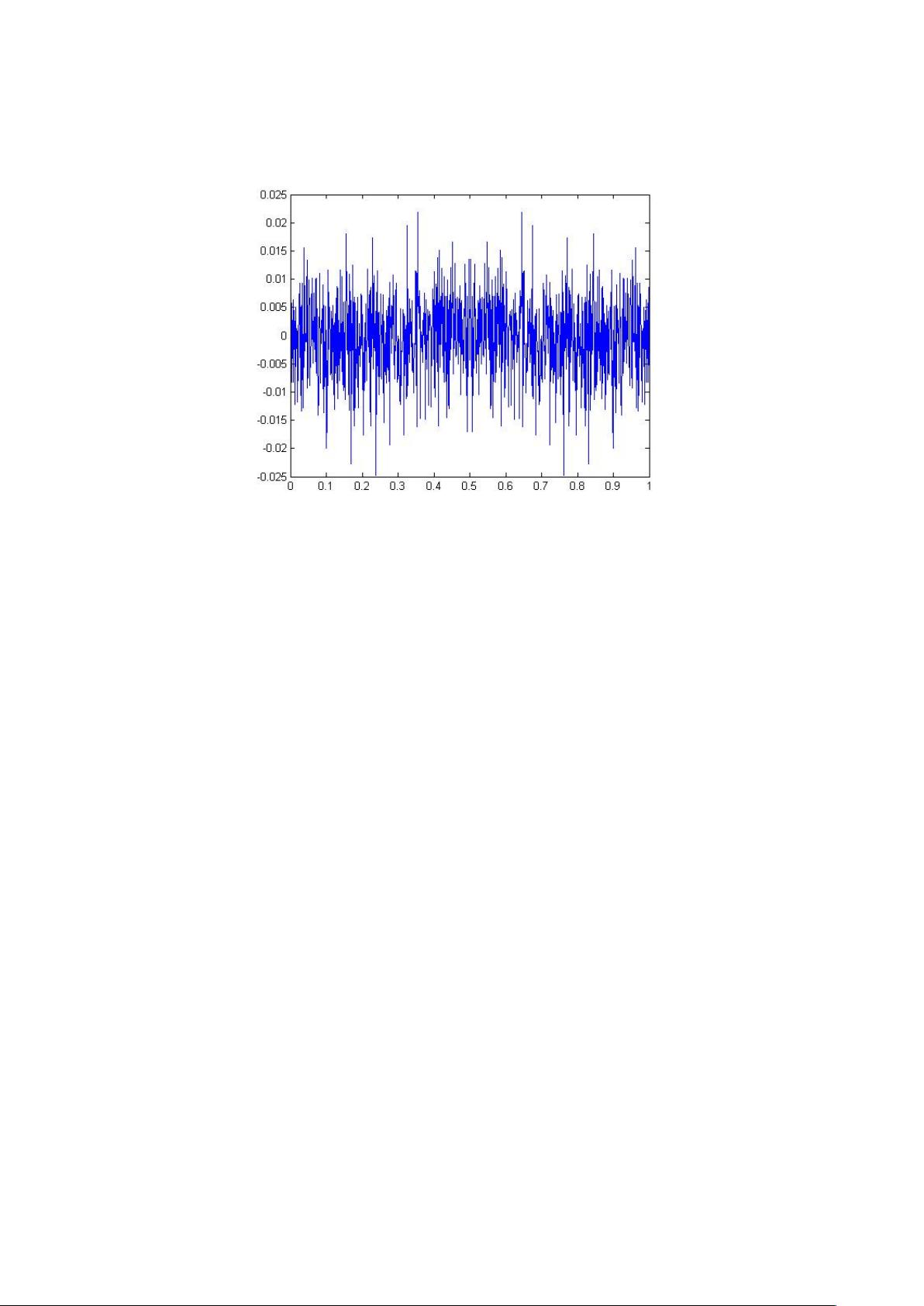 【老生谈算法】高斯白噪声的matlab实现docmatlab白噪声残差检验资源 Csdn文库 资源 Csdn文库