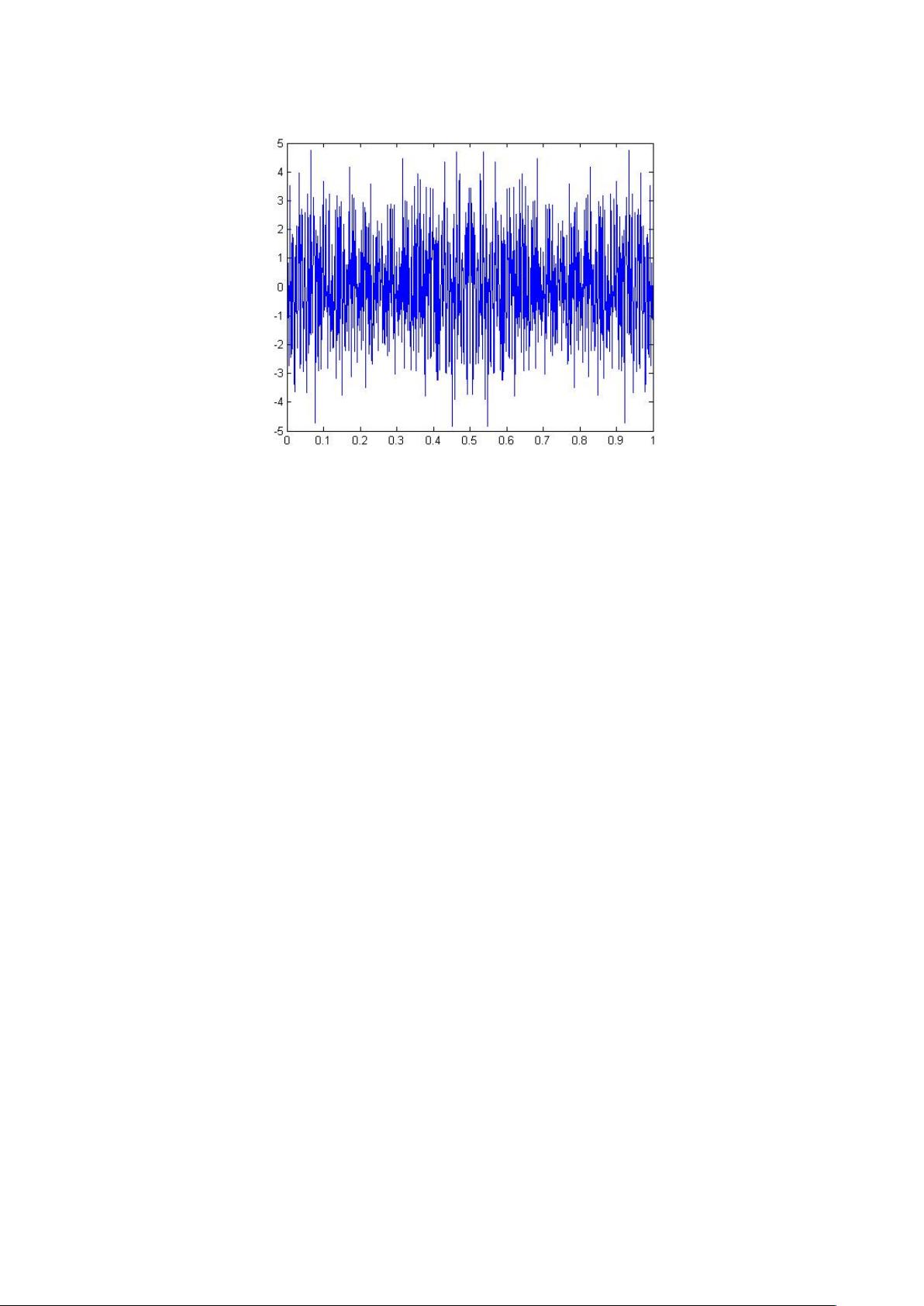 【老生谈算法】高斯白噪声的matlab实现docmatlab白噪声残差检验资源 Csdn文库 资源 Csdn文库