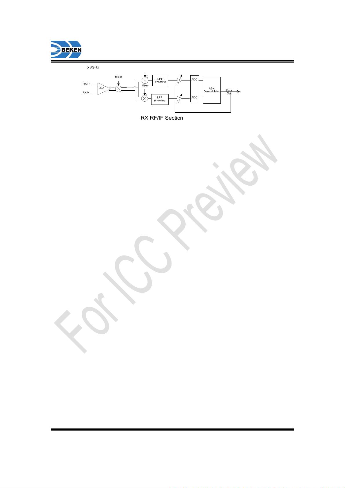 博通5.8GHz ETC OBU接收器BK5824技术规格 - CSDN文库