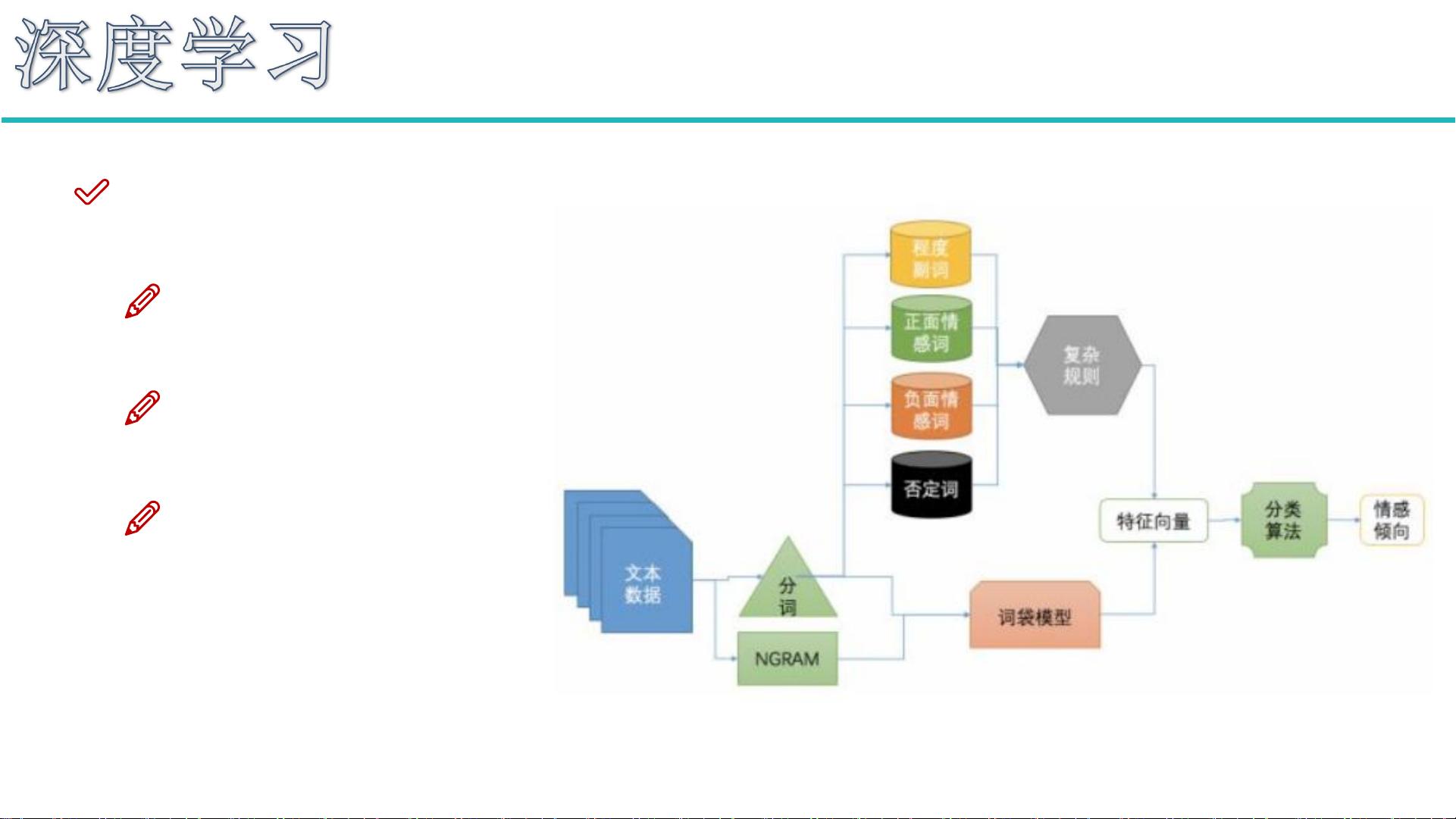 深度学习（CNN等）基础知识讲解课件.zip_LSTM神经网络原理资源-CSDN下载