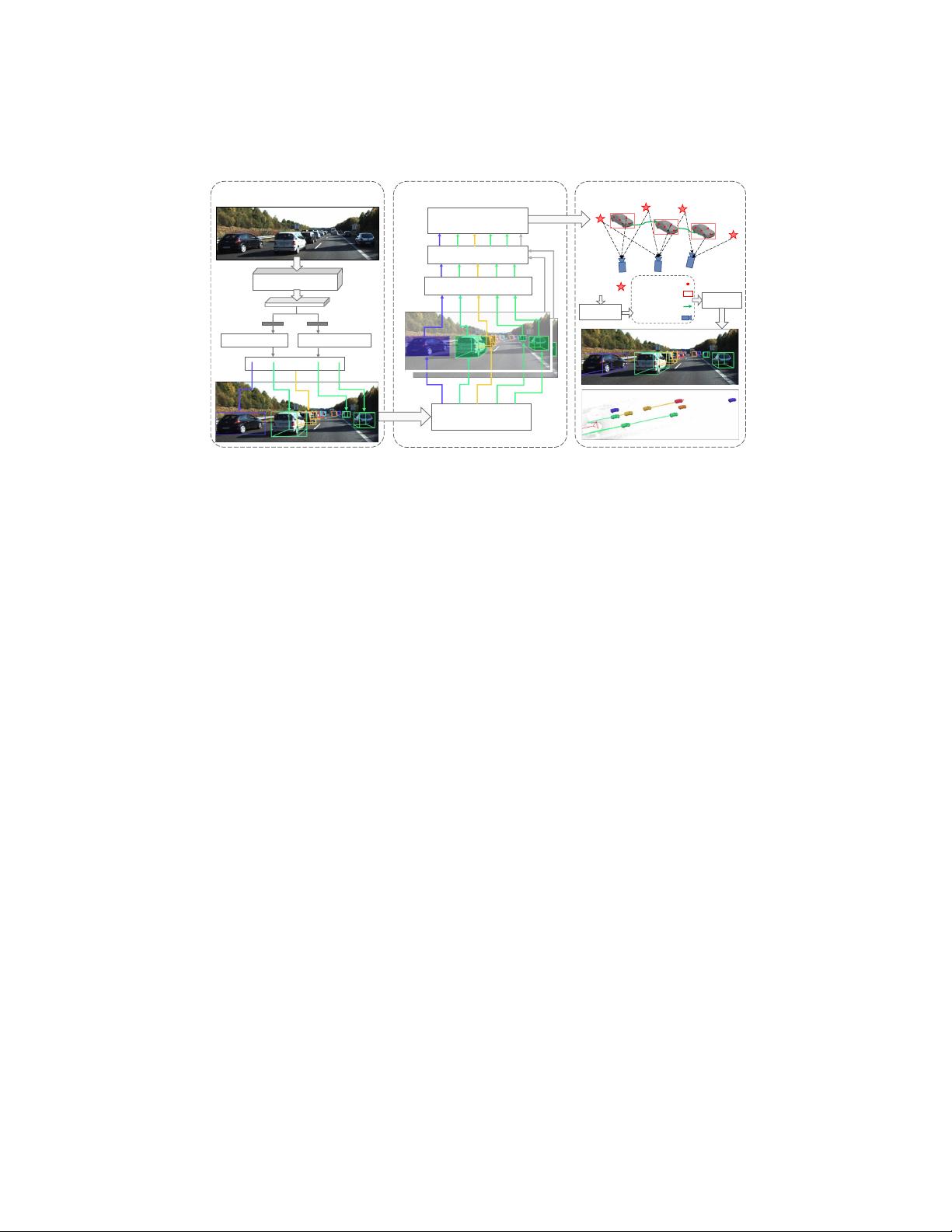 【免费】语义SLAM相关论文的一些总结_SLAM结合深度学习方法资源-CSDN下载