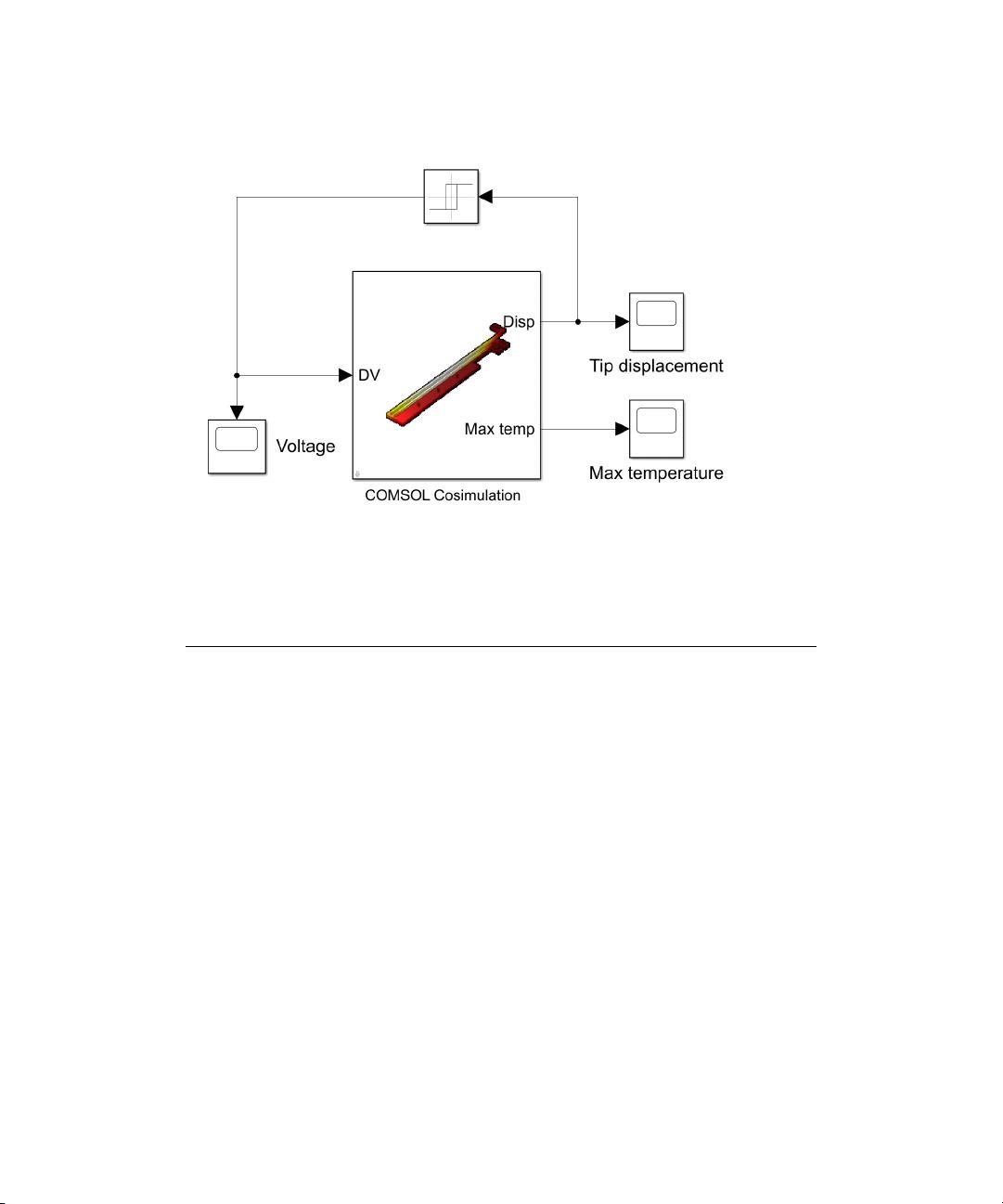 COMSOLMultiphysicswithSimulink联合仿真_COMSOL和Simulink资源-CSDN下载
