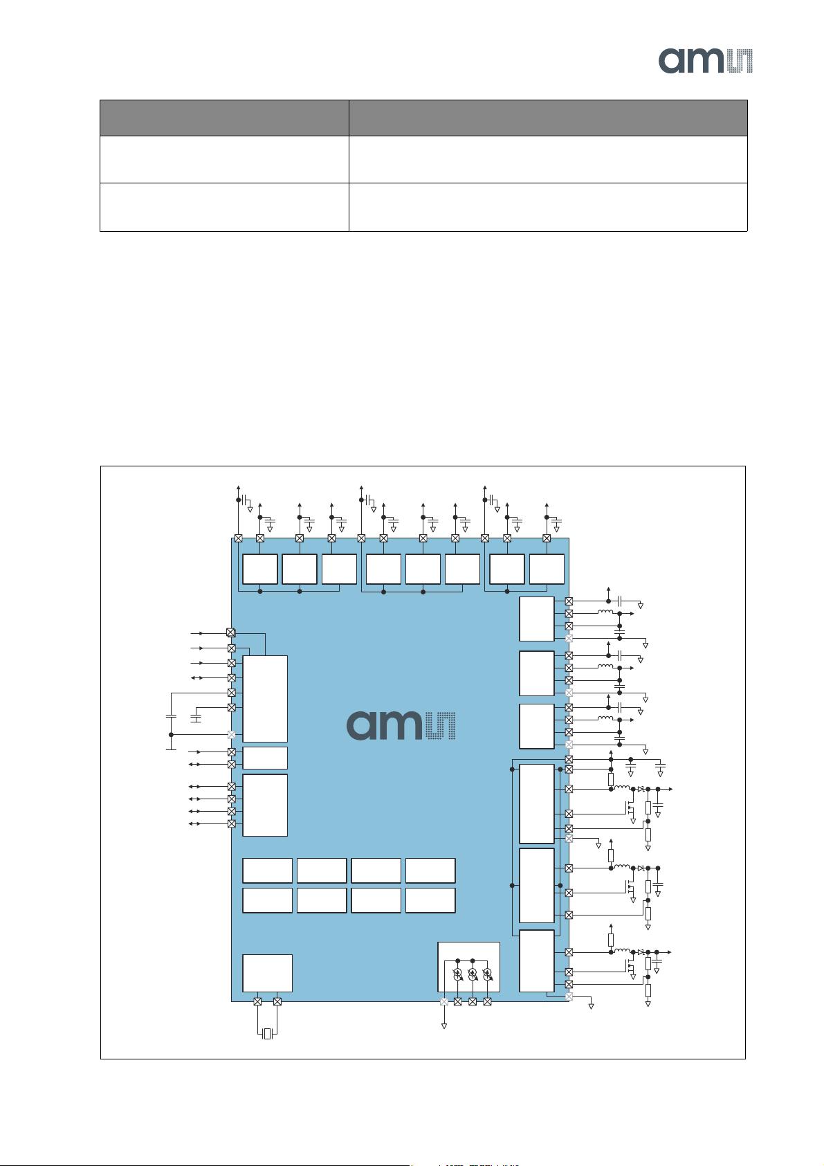 AMS-AS3712.pdf资源-CSDN文库