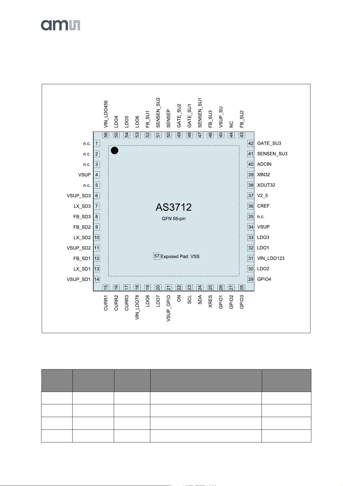 AMS-AS3712.pdf资源-CSDN文库