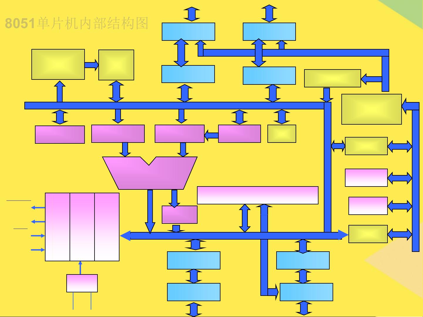 89C51单片机详解：结构、存储器与特性 - CSDN文库