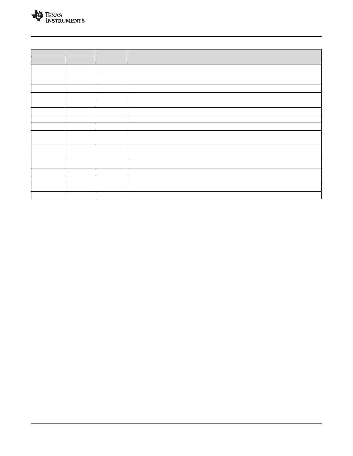 max30102替代方案之AFE4404资源-CSDN下载