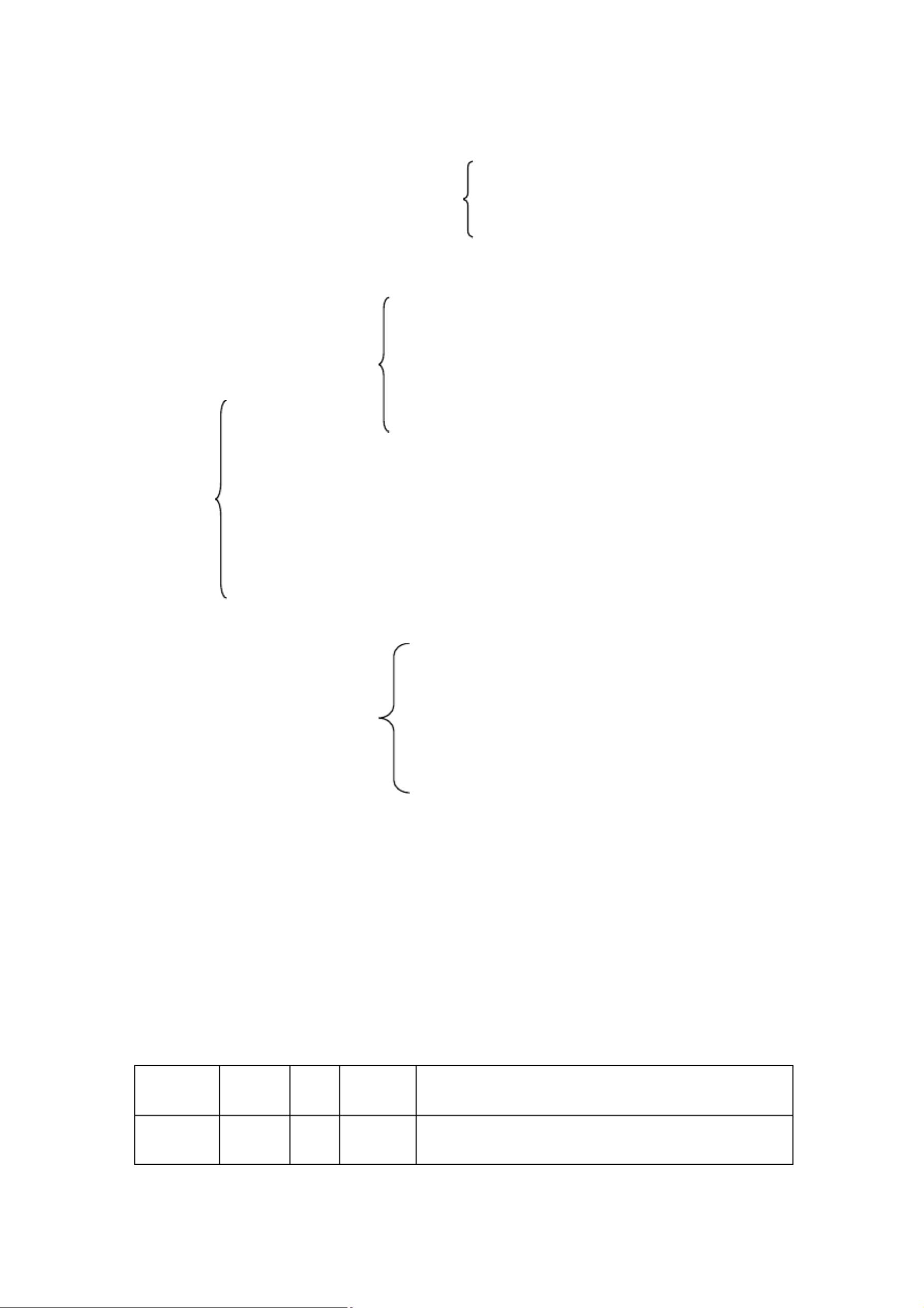 Java核心技术概览与环境配置 Csdn文库 7235