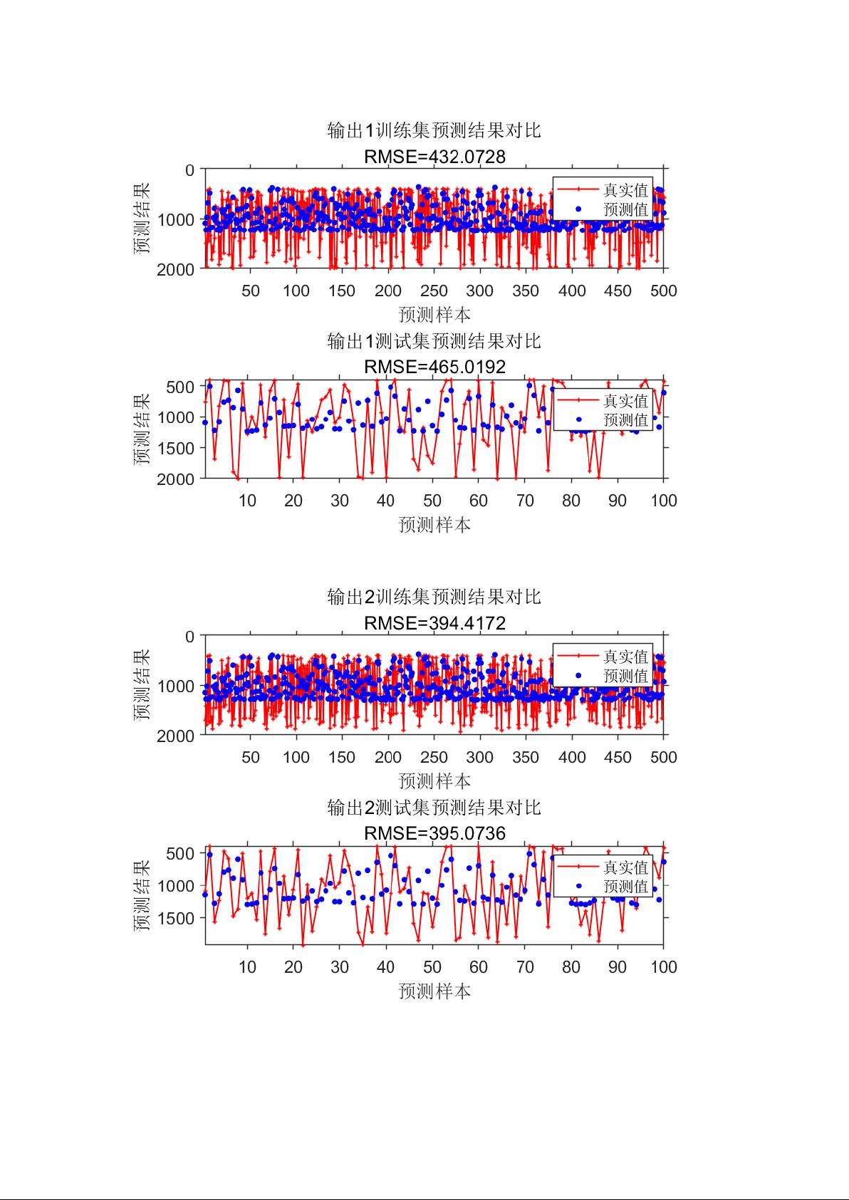 Matlab实现dnn神经网络多输入多输出预测(完整源码和数据)neurosim资源 Csdn文库
