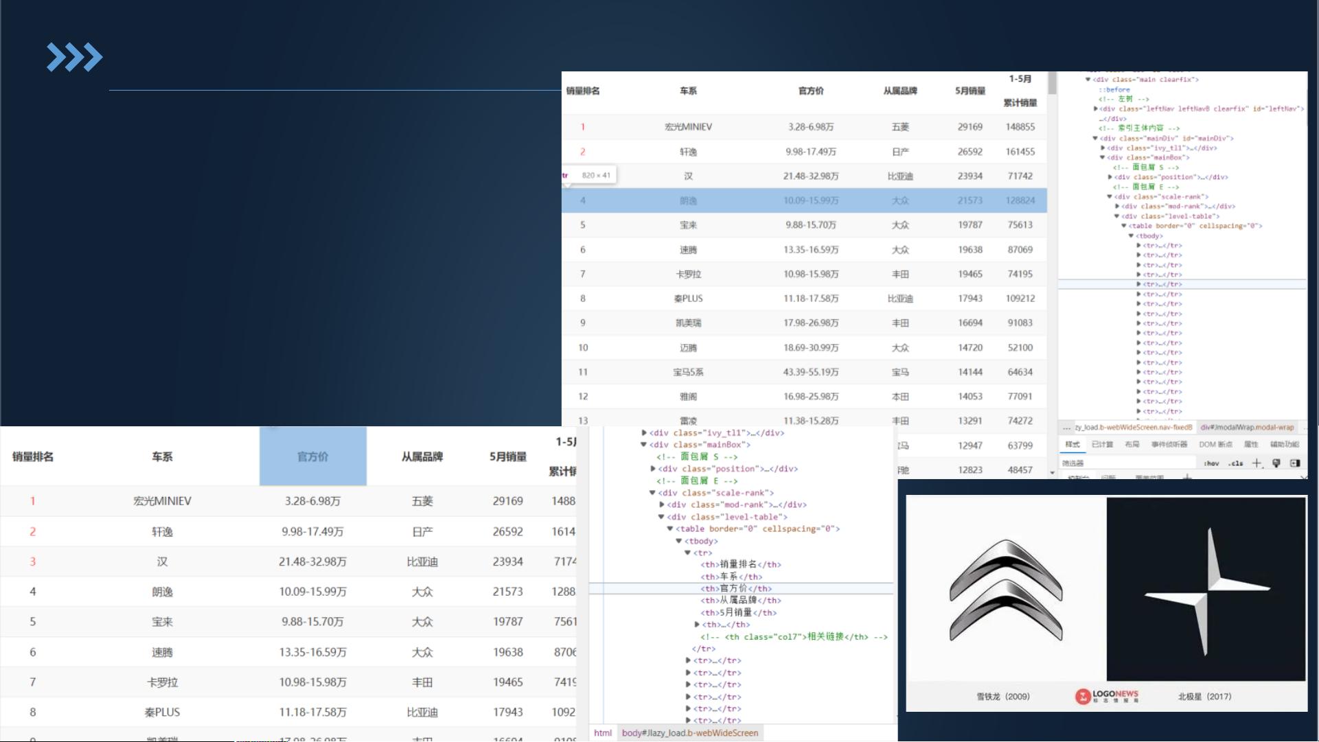 Python数据分析2022年轿车销量爬虫和数据可视化(源码ppt)汽车销量数据爬取代码资源 Csdn文库
