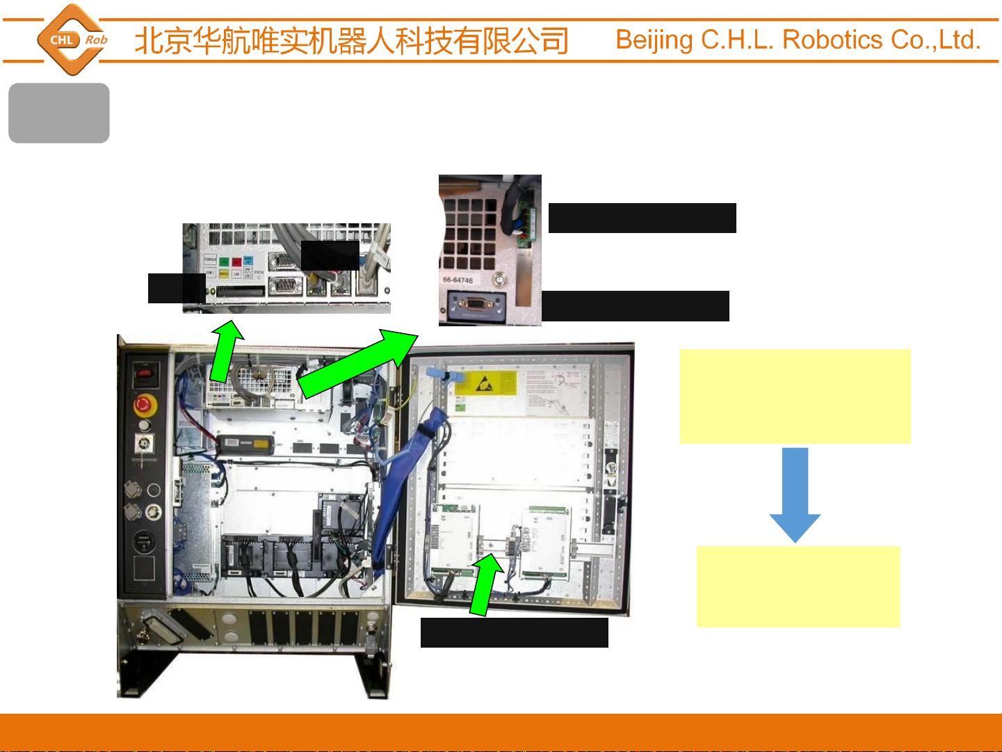 03-ABB机器人的IO通讯.pdf资源-CSDN下载