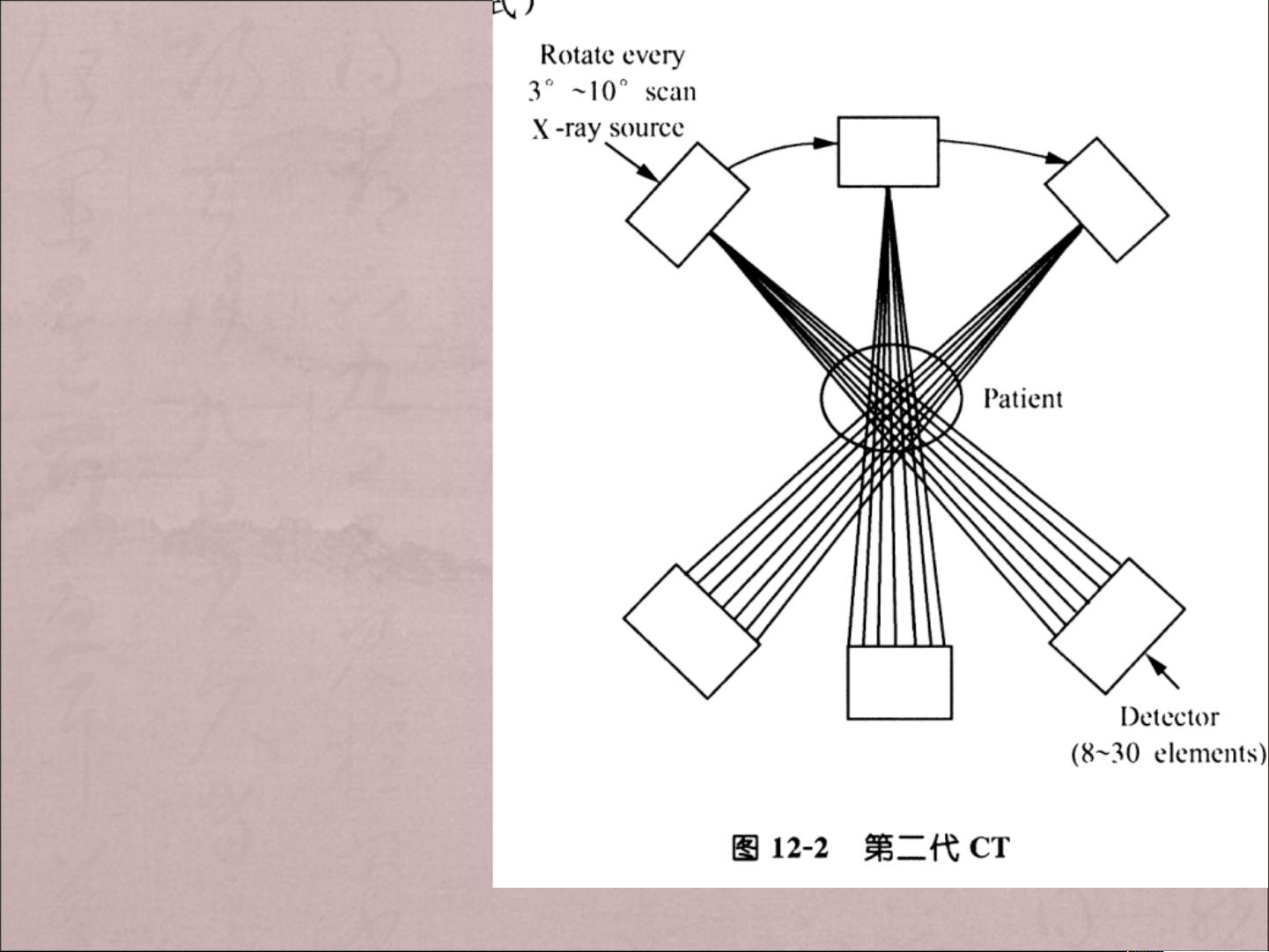 "计算机体层摄影CT：技术基础、工作原理及应用" - CSDN文库