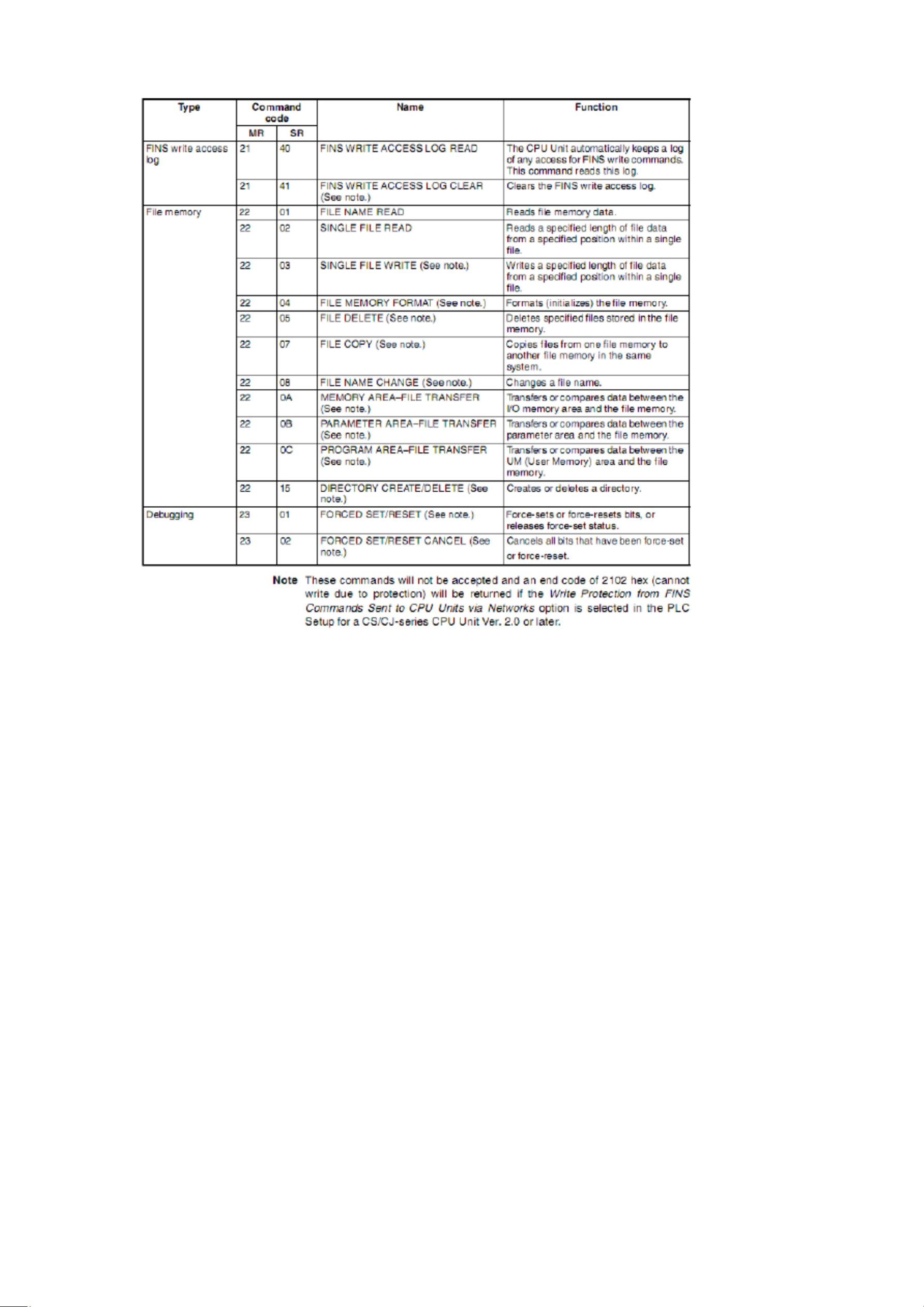 欧姆龙PLC通信协议.docx资源-CSDN文库