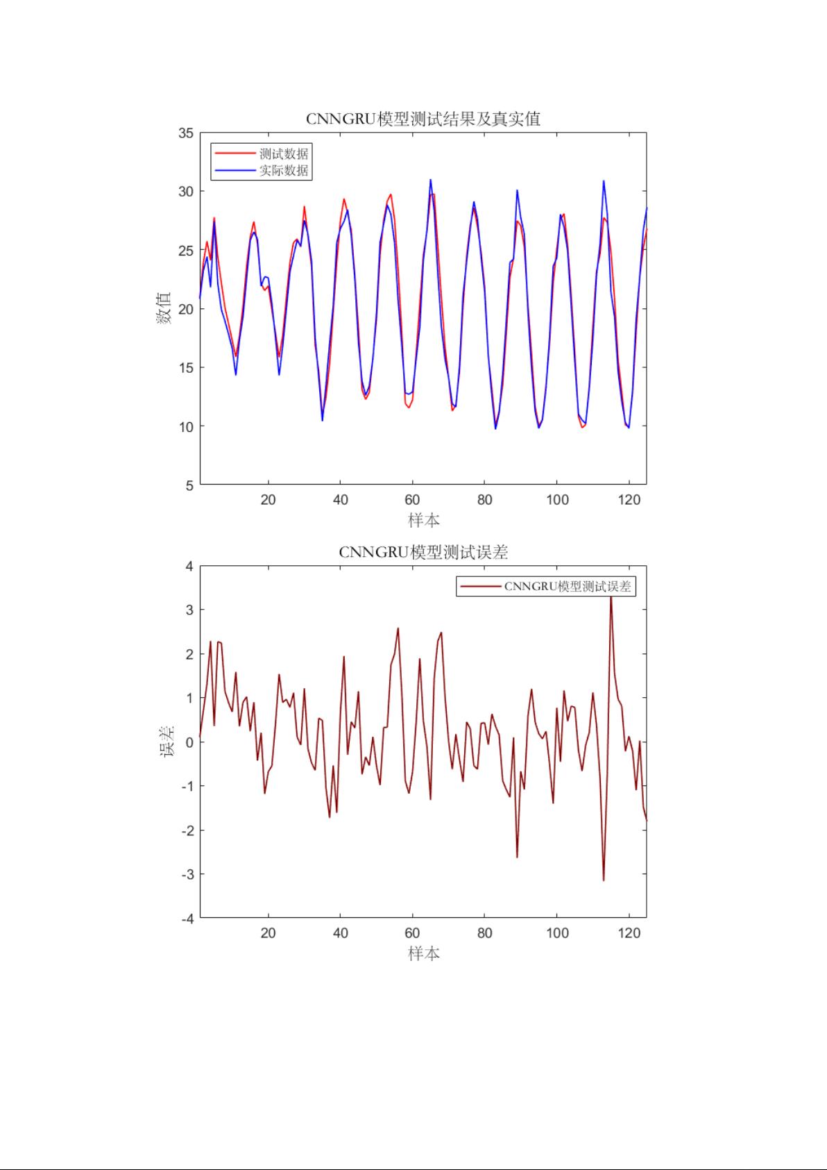 Matlab实现cnn Gru多输入单输出回归预测（完整源码和数据）资源 Csdn下载