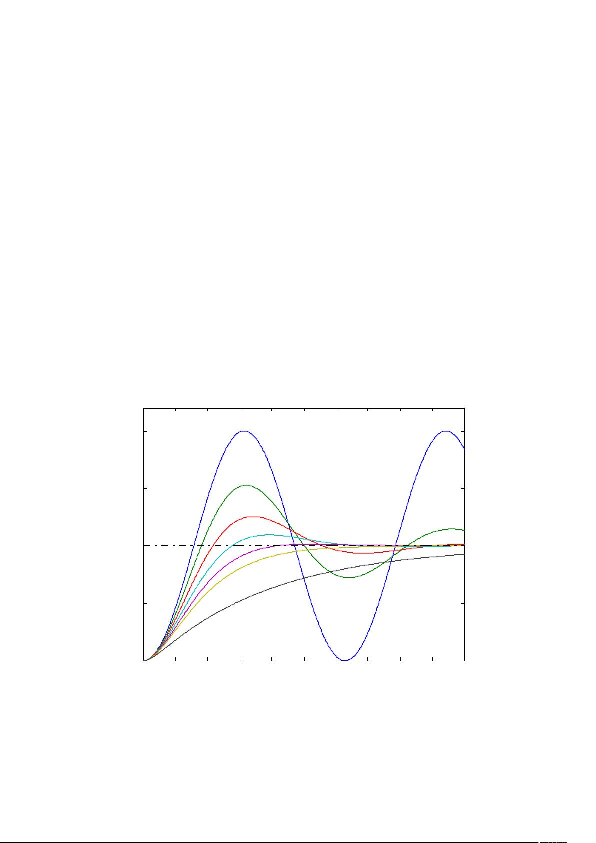 基于matlab的二阶系统的阶跃响应曲线分析实用文档docdoc二阶系统阶跃响应曲线绘制方法资源 Csdn下载