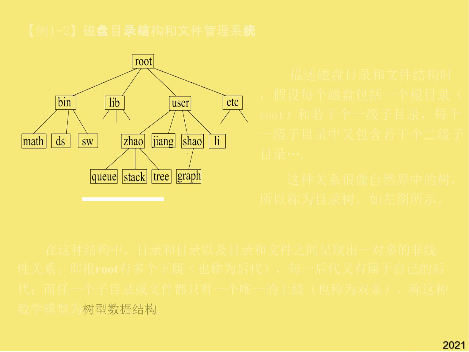 深入理解数据结构:基本概念、常用术语与教学重点 Csdn文库