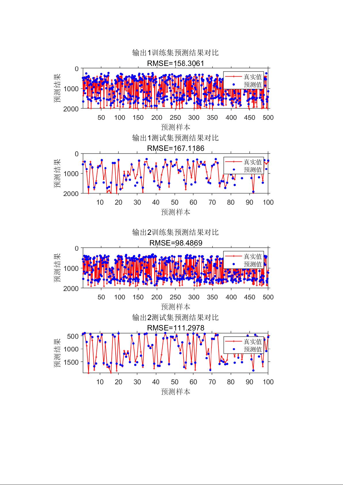 Matlab实现lstm长短期记忆神经网络多输入多输出预测（完整源码和数据）资源 Csdn下载