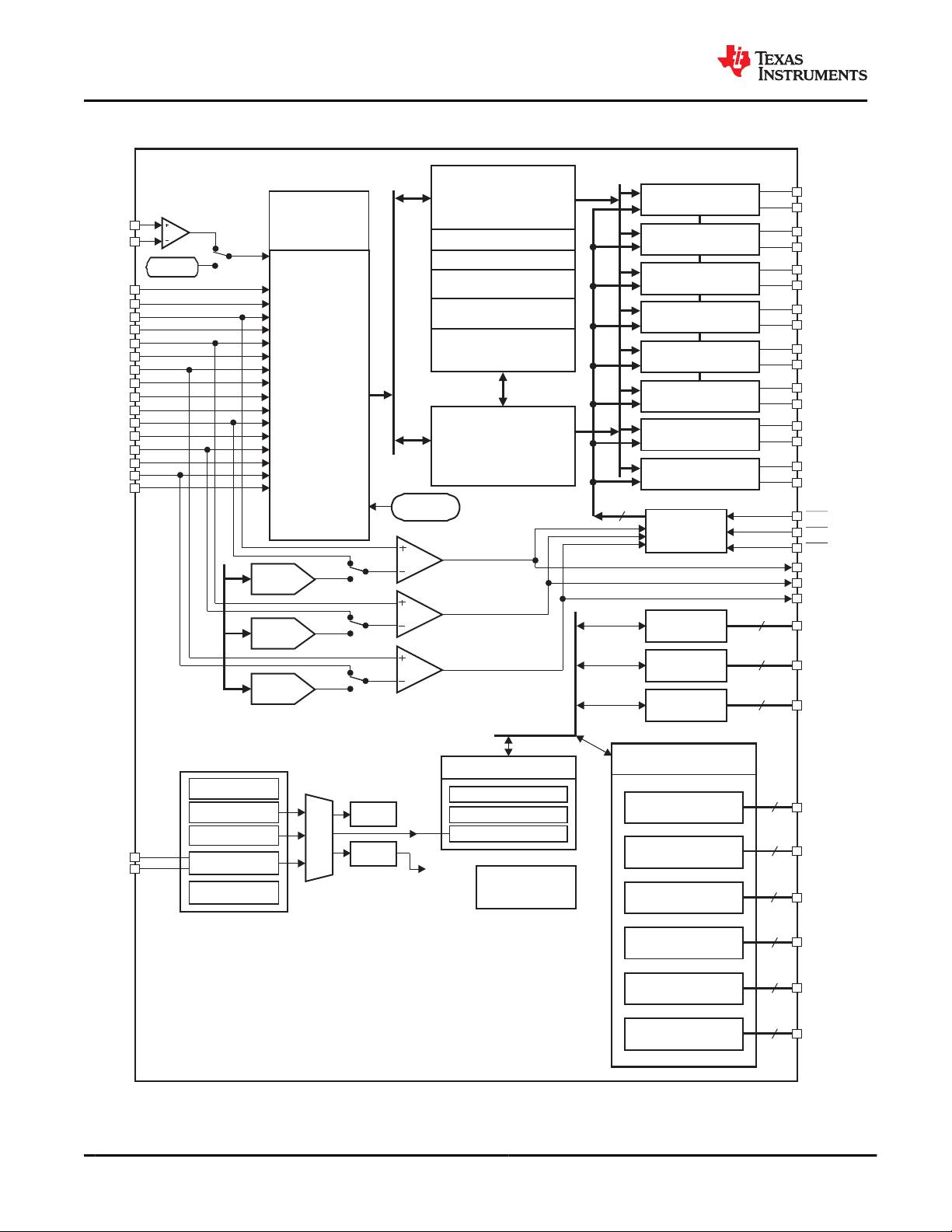 TI-TMS320F28069M.pdf资源-CSDN下载