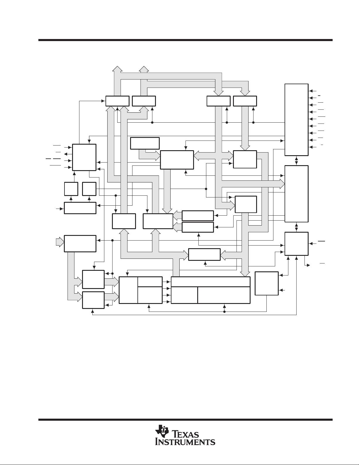 TI-TMS28F033.pdf资源-CSDN文库