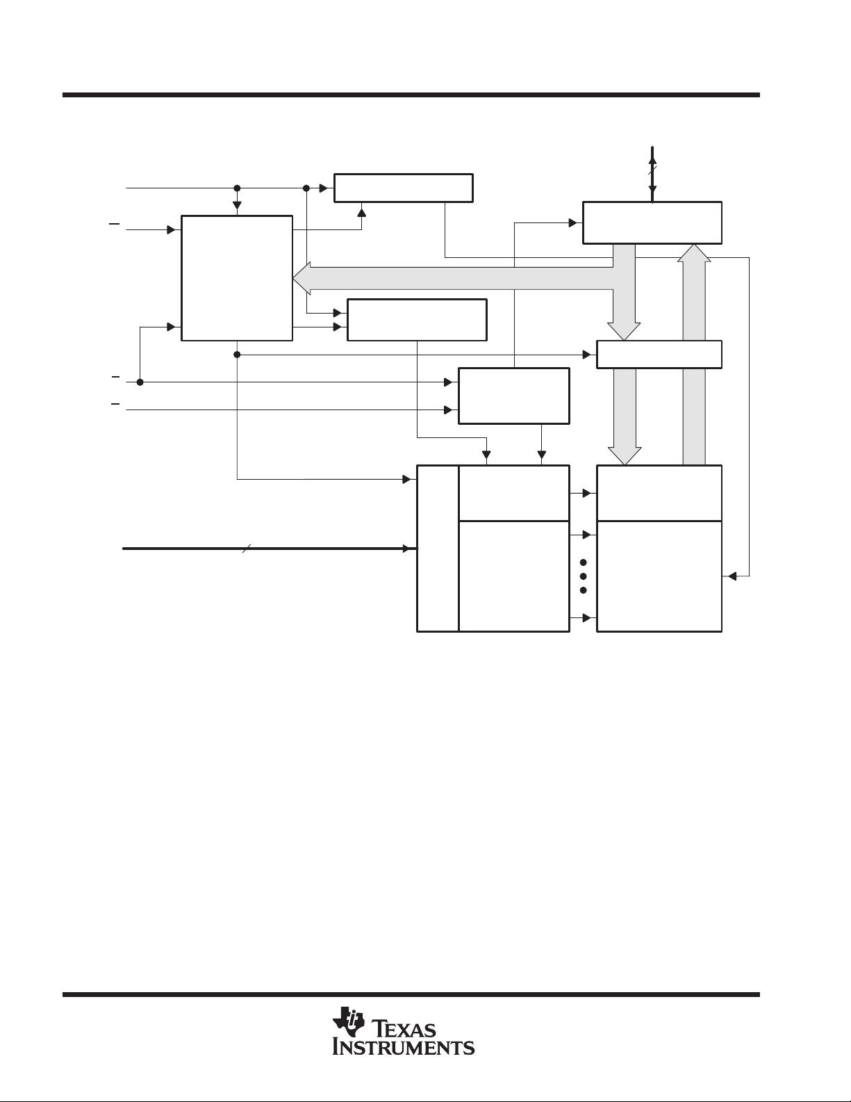 TI-SMJ28F010B.pdf_如何使用 TI-SMJ28F010B资源-CSDN下载
