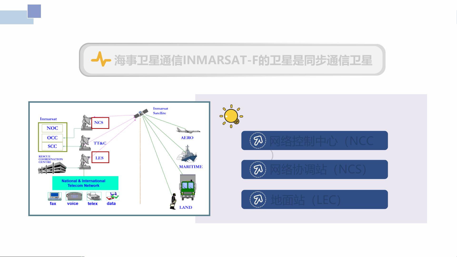 "INMARSAT-F系统：GMDSS海事卫星通信标准及业务详解" - CSDN文库