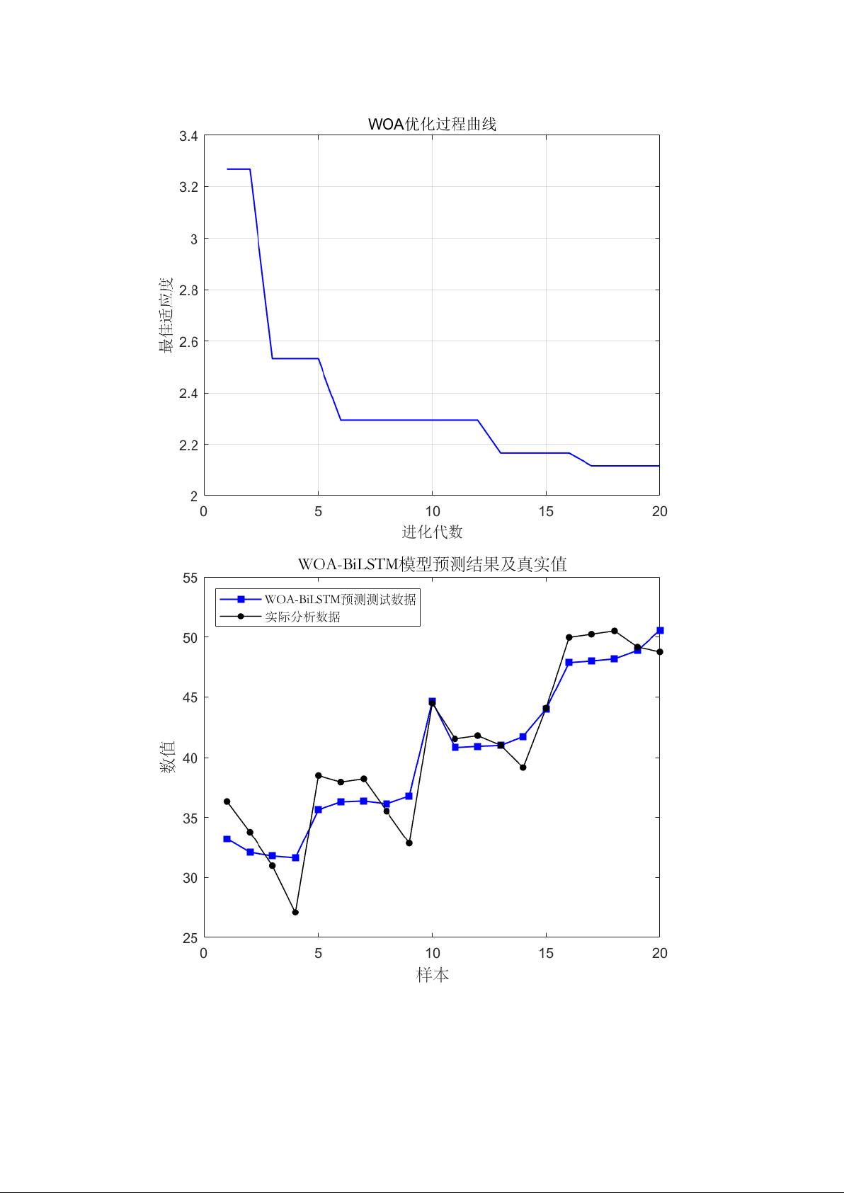 Matlab实现woa Bilstm鲸鱼算法优化双向长短期记忆神经网络多输入单输出回归预测(完整源码和数据)woa Cnn Lstm位置预测资源 Csdn文库