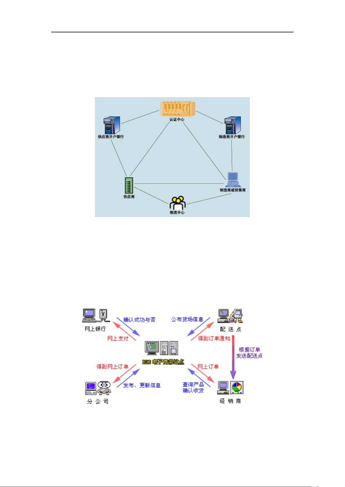 B2C流程图(1).doc_下单流程图资源-CSDN下载