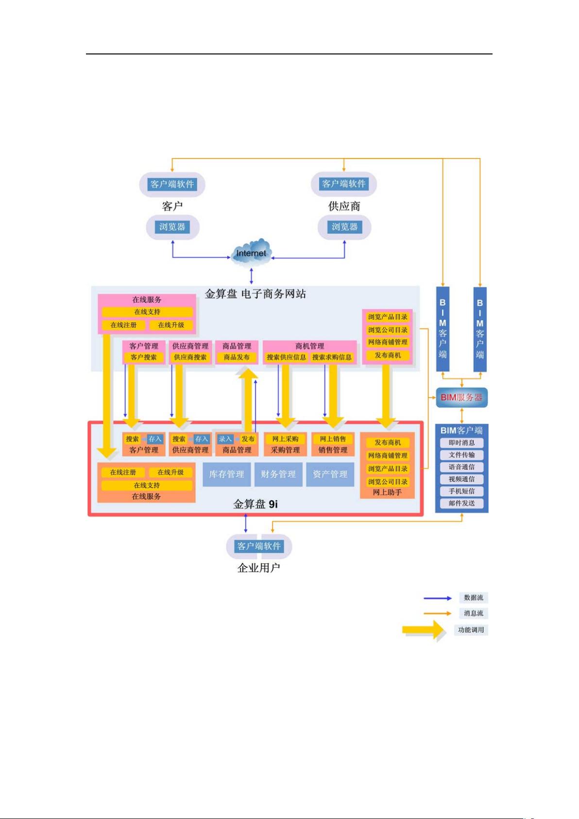 B2C流程图(1).doc_下单流程图资源-CSDN下载