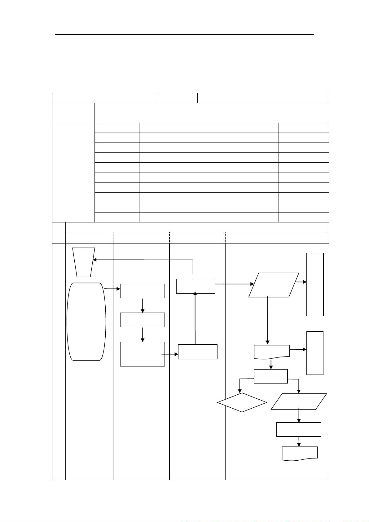 [详细完整版]ERP流程图.pdf资源-CSDN下载