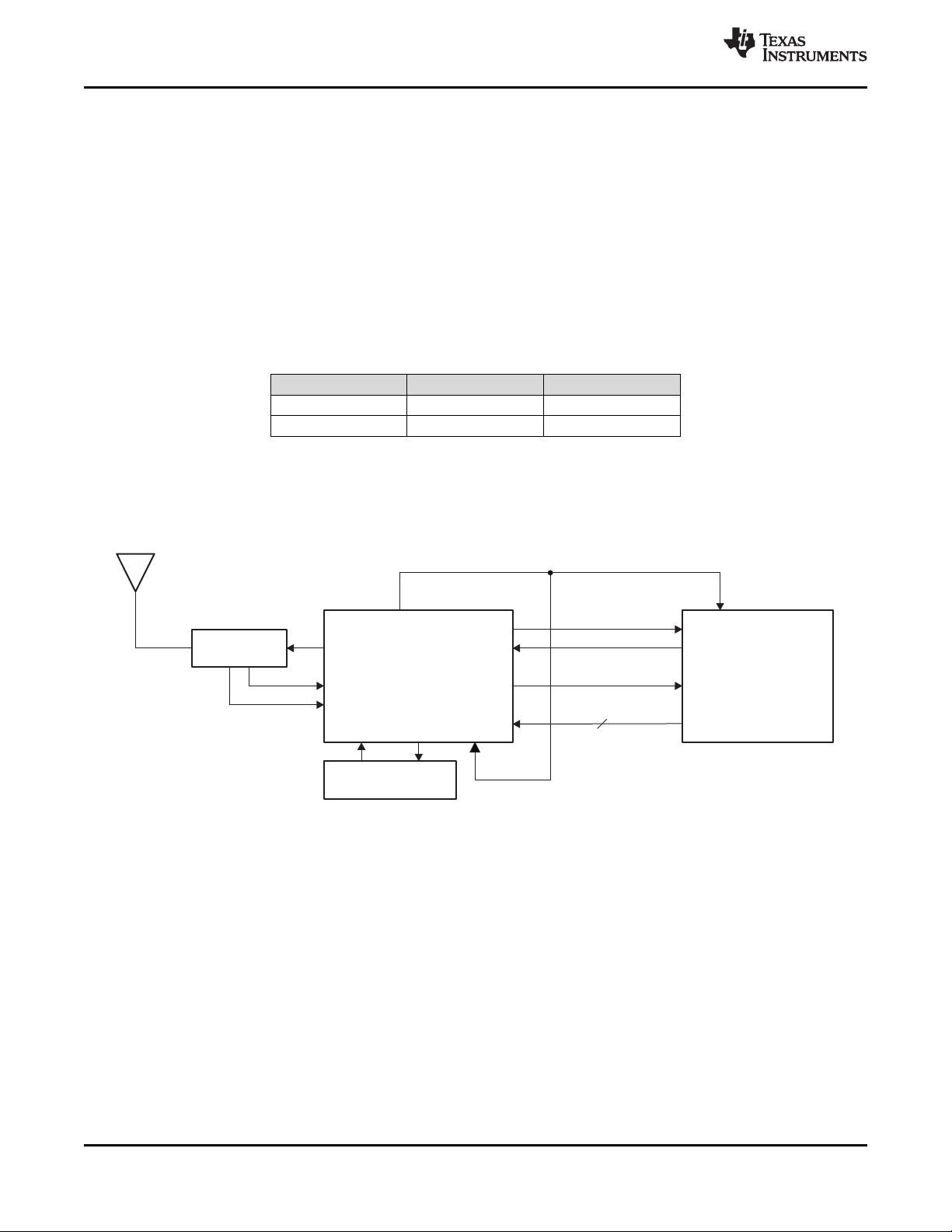 TI-TRF7961.pdf资源-CSDN文库