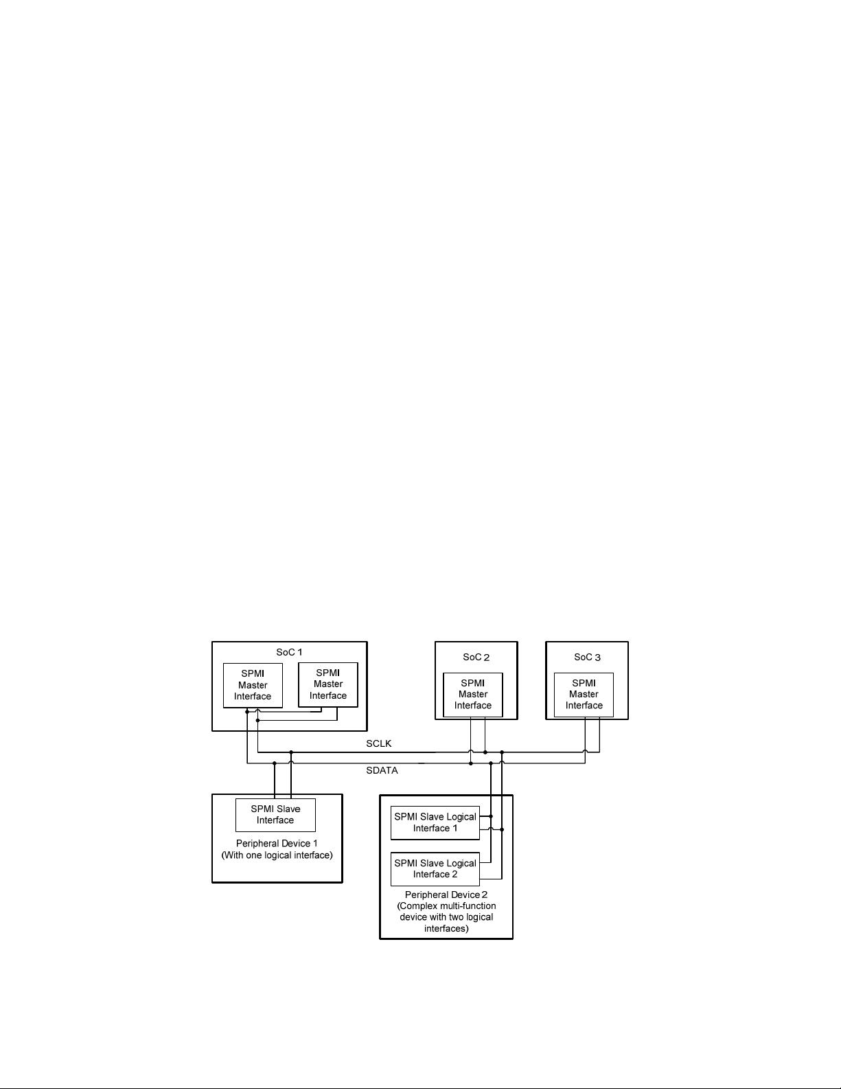 "SPMI协议解析：时序、数据格式和硬件逻辑详解" - CSDN文库