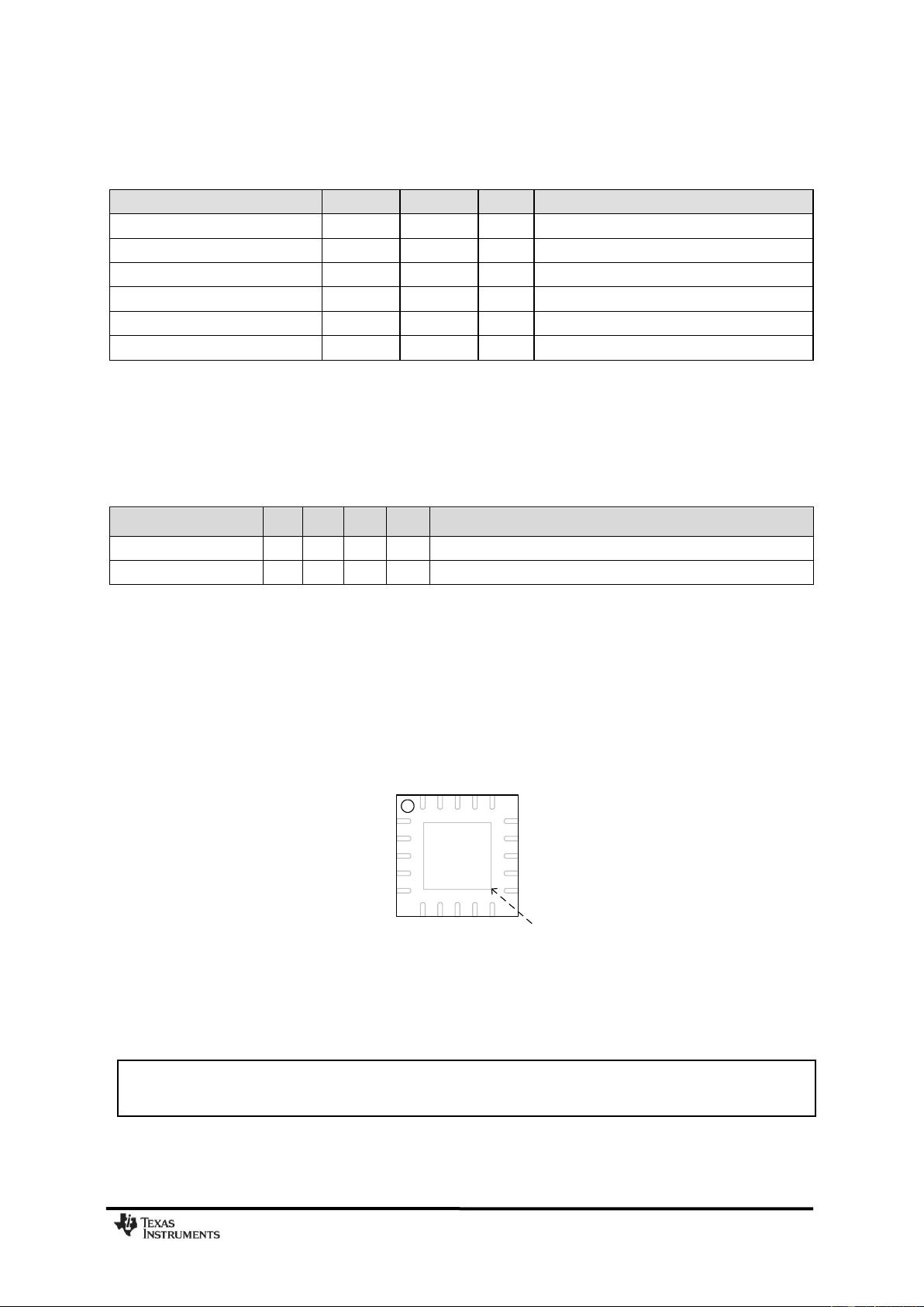 TI CC1101：低功耗Sub-1GHz射频收发器应用 - CSDN文库