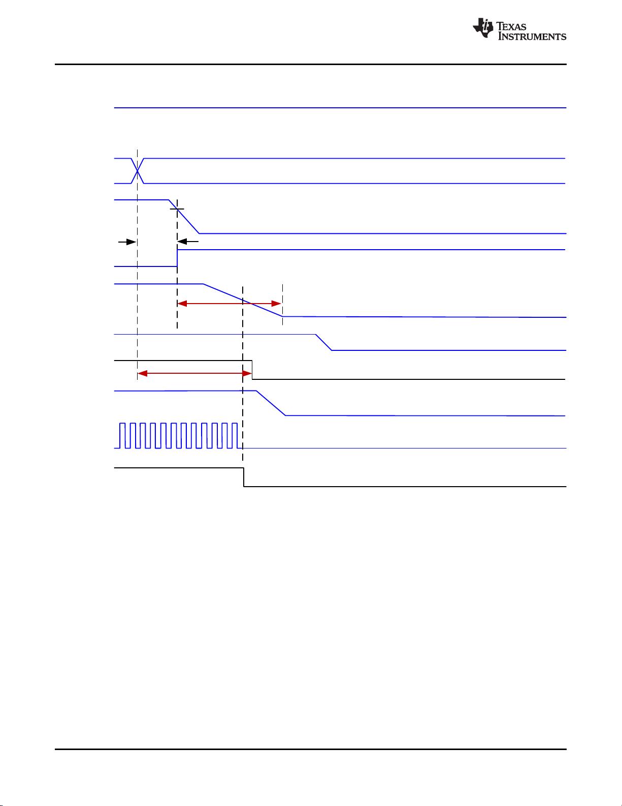 TCAN4550: CAN-FD Transceiver with SPI Control and Filtering - CSDN文库