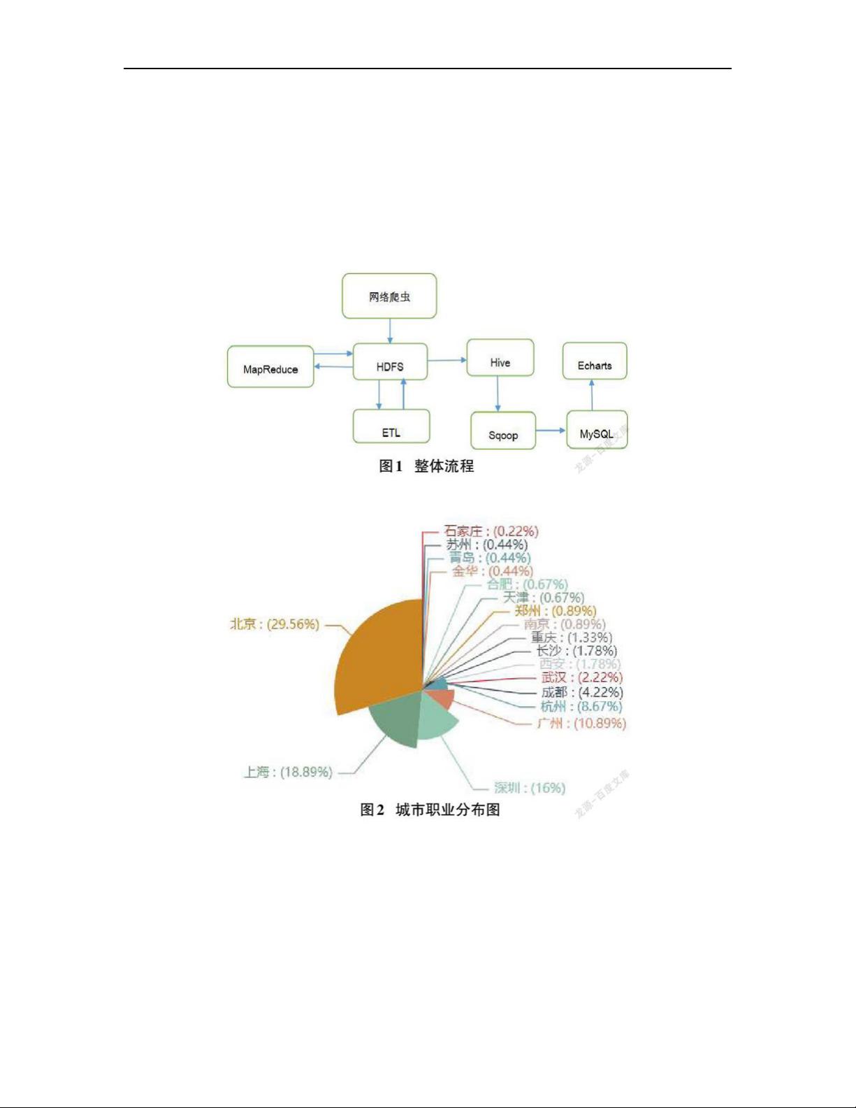基于hadoop技术的大数据就业岗位数据分析docx大数据就业资源 Csdn下载