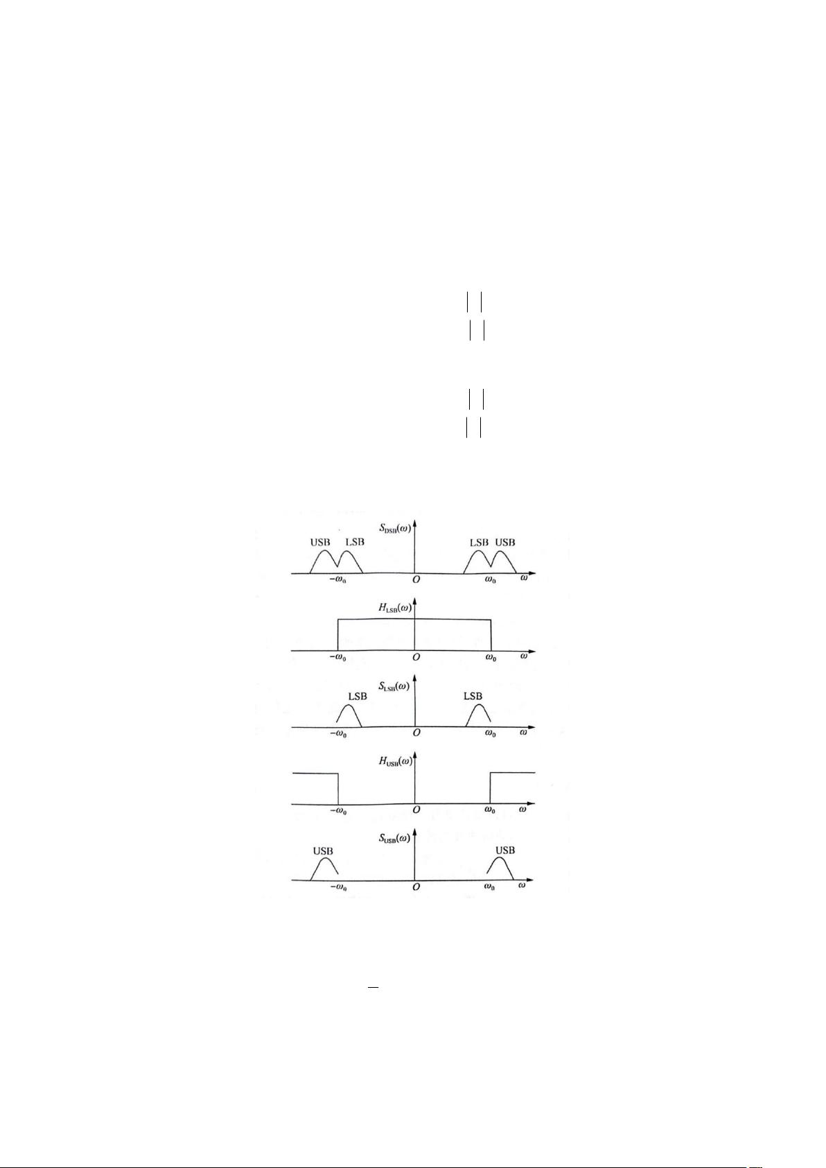 【免费】单边带调制ssb维弗法 滤波法 相移法详解 维弗法的实现过程 Labview仿真单边带调制相移法工作原理资源 Csdn文库 资源 Csdn文库