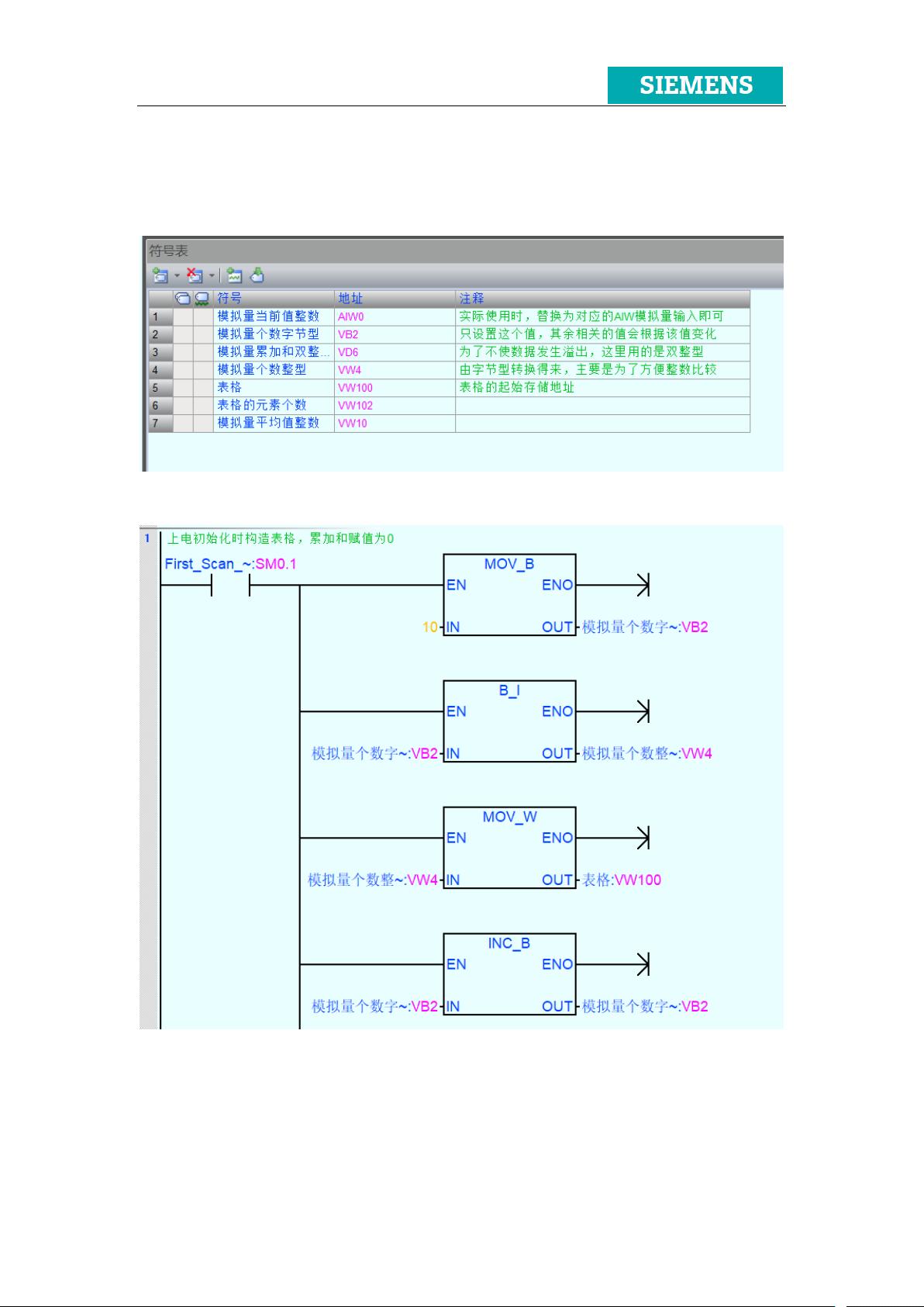 S7 200smart通过表格指令实现模拟量信号滑动平均值滤波的具体方法docx滑动滤波异常点资源 Csdn文库 资源 Csdn文库 