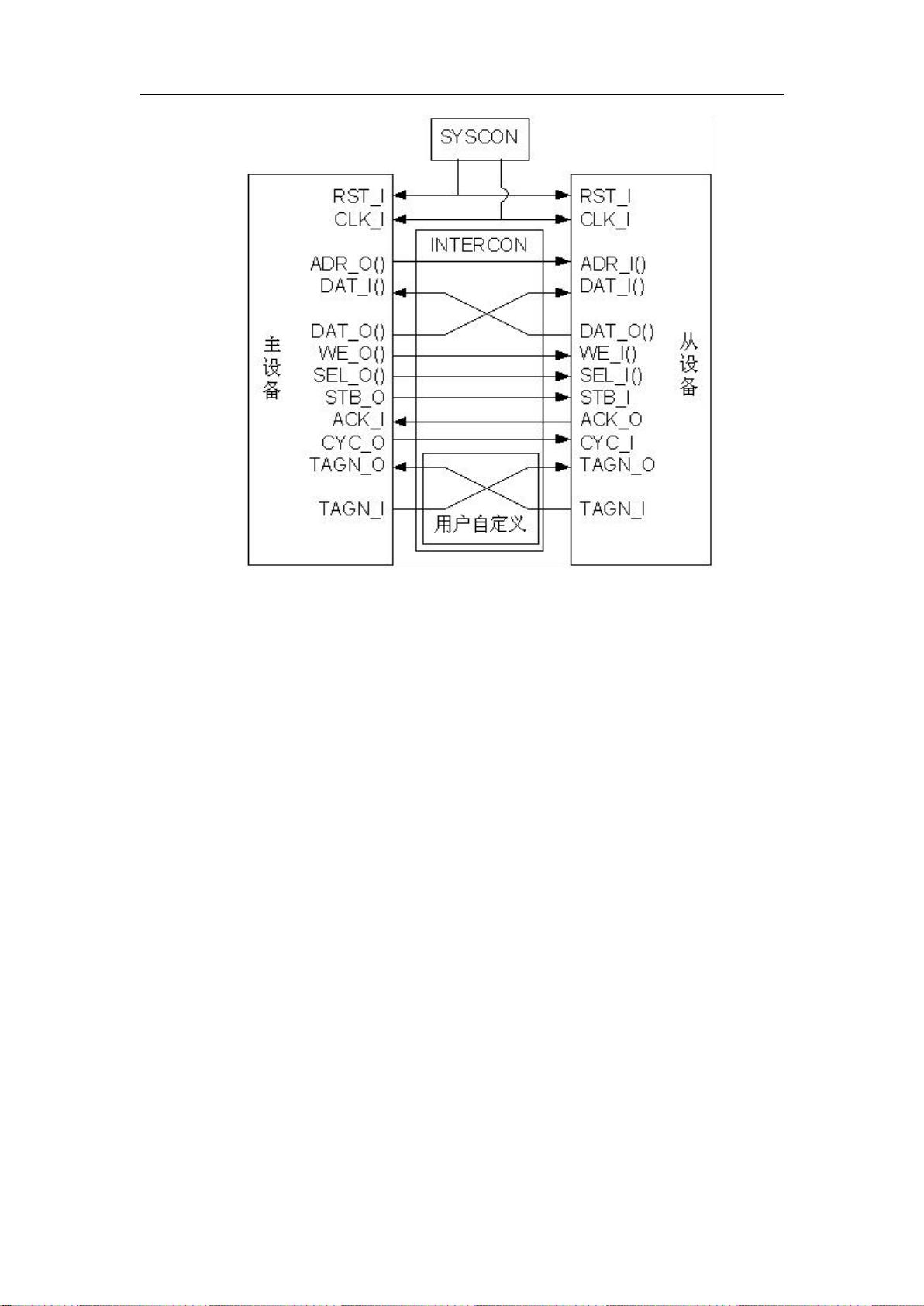 wishbone总线协议中文版_Wishbonebus资源-CSDN下载