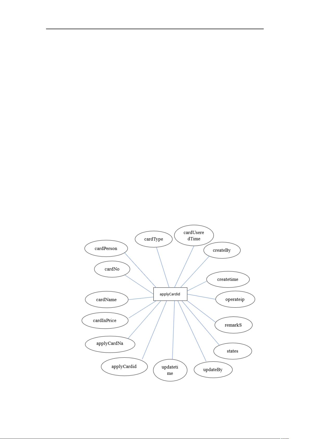 健身房管理系统数据库设计docx健身房管理系统资源 Csdn下载