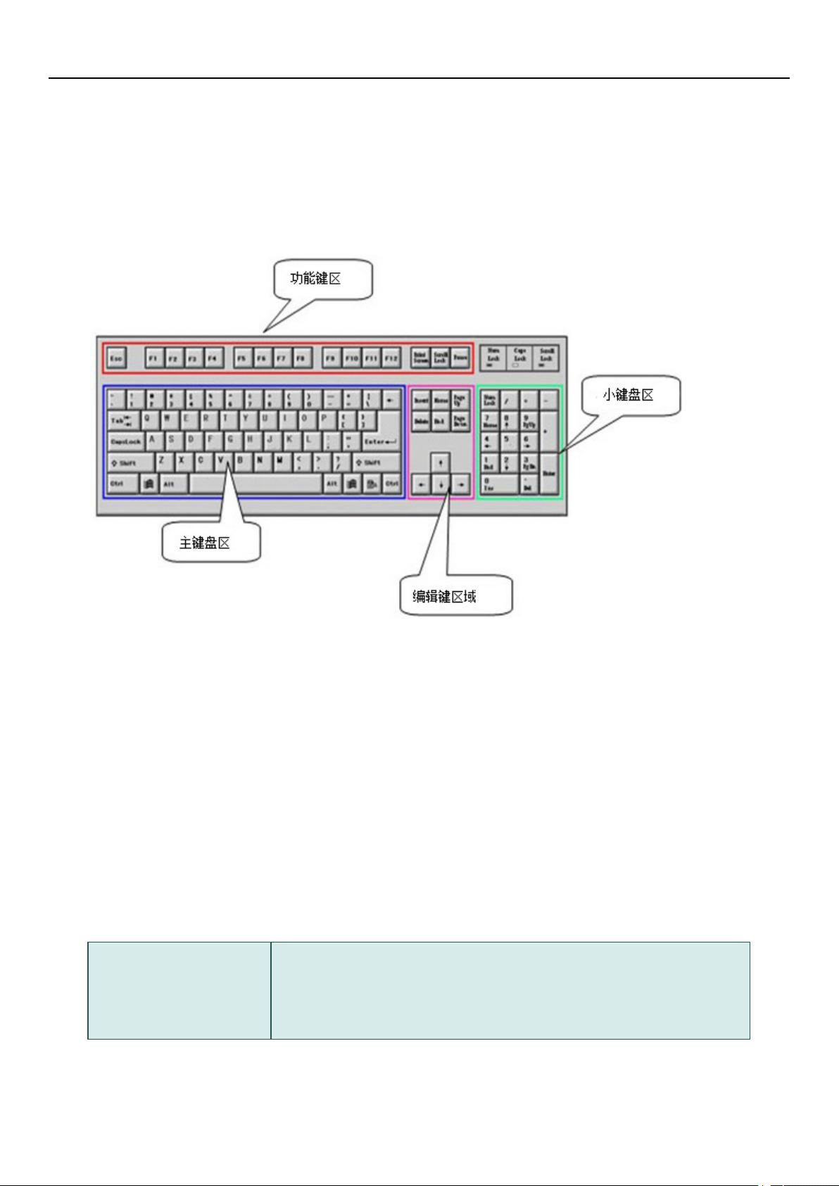 《计算机应用基础》操作系统一docx资源 Csdn文库