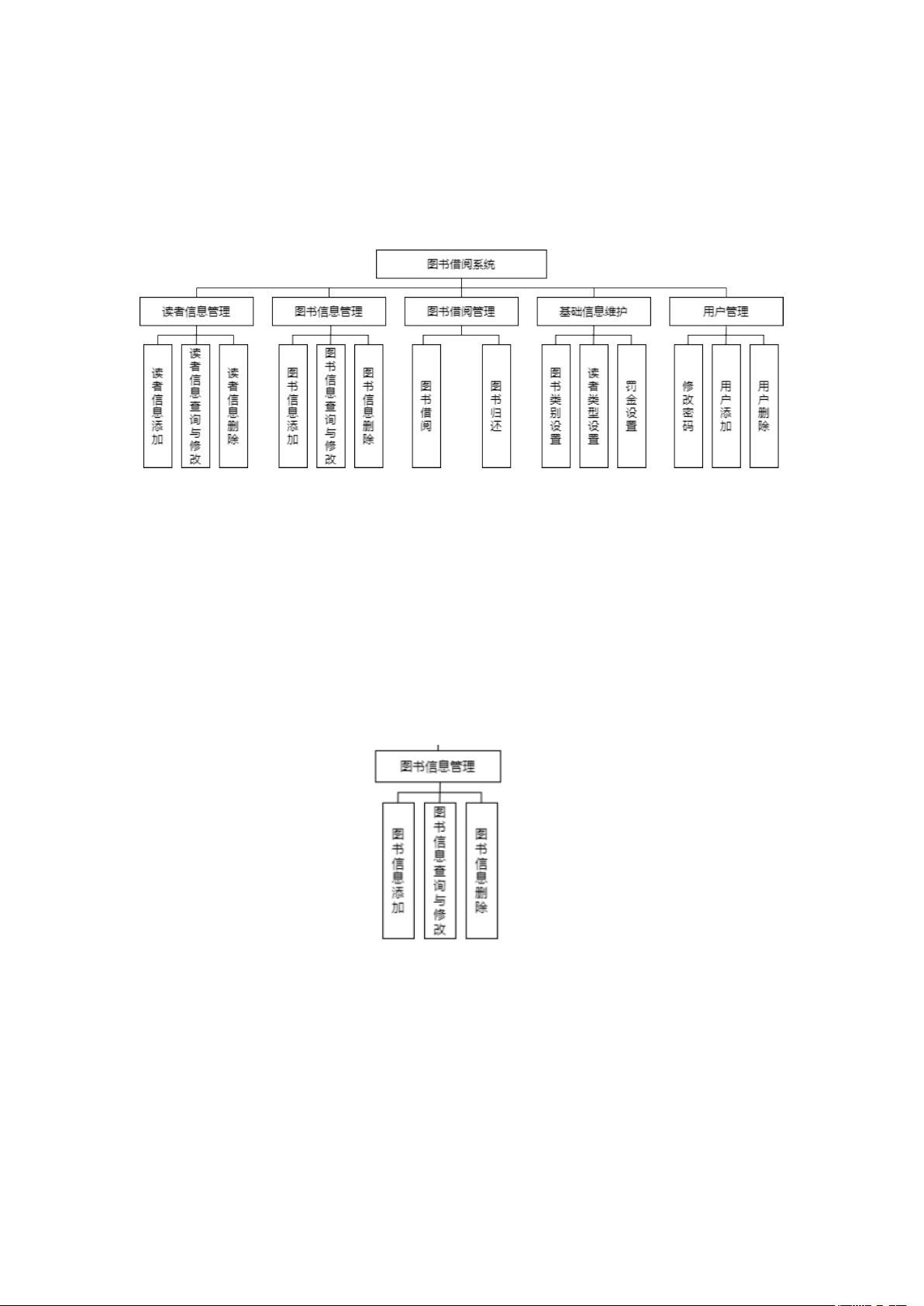 基于javaswingmysql实现图书借阅管理系统(含实训报告)java图书管理系统项目需求分析资源 Csdn文库