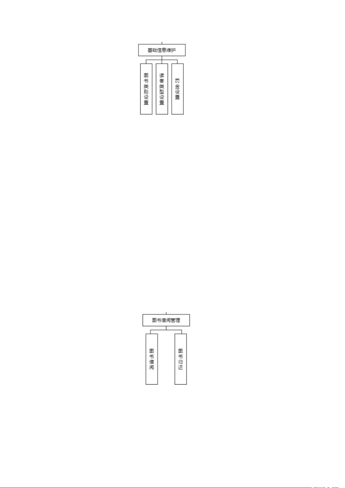 基于javaswingmysql实现图书借阅管理系统(含实训报告)java图书管理系统项目需求分析资源 Csdn文库