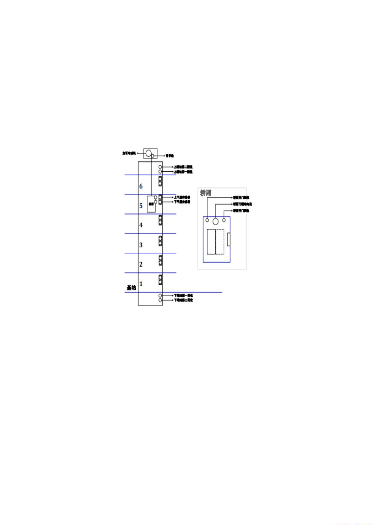 【免费】基于PLC的六部十层电梯控制系统设计_PLC电梯控制系统设计资源-CSDN下载