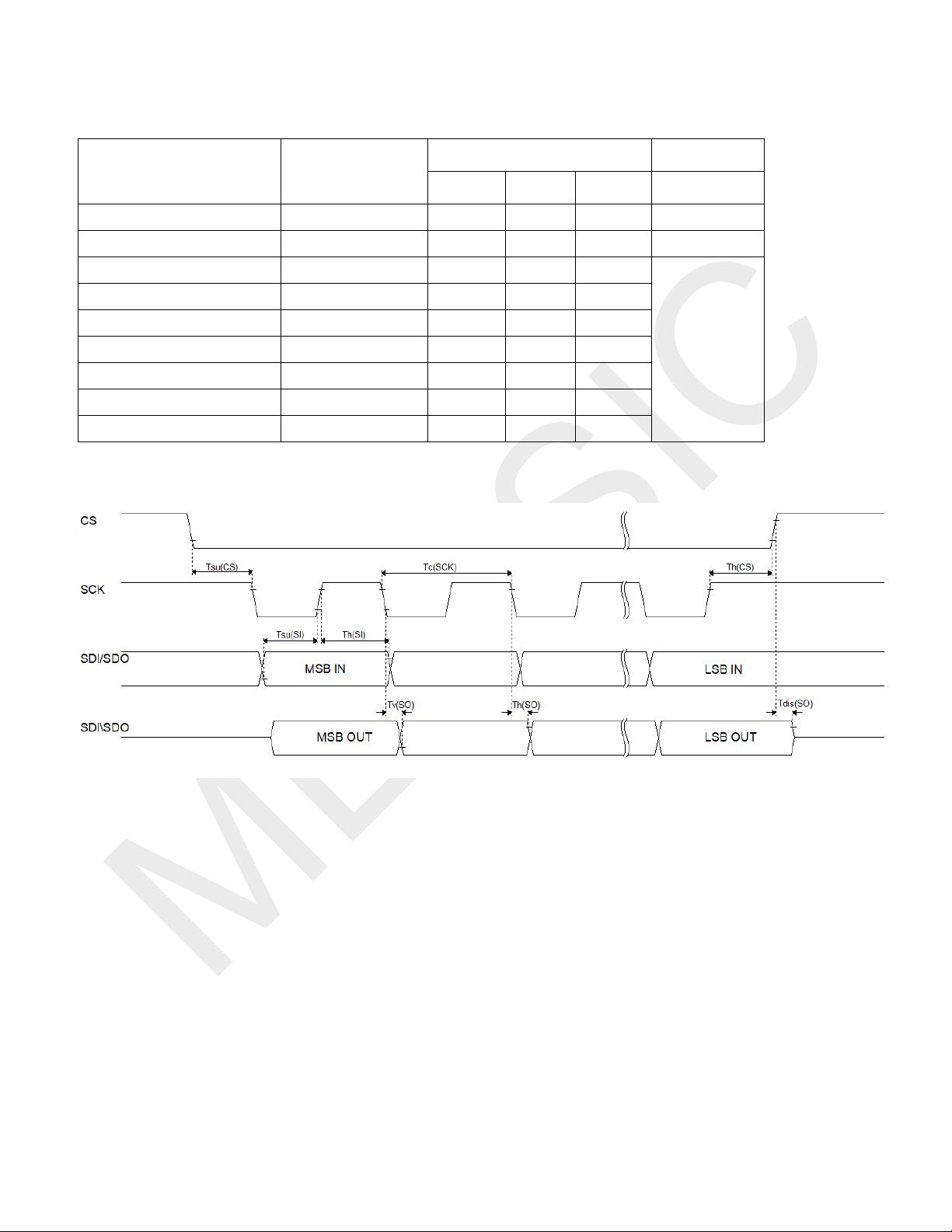 MMC5983地磁传感器C语言驱动及数据手册资源-CSDN下载