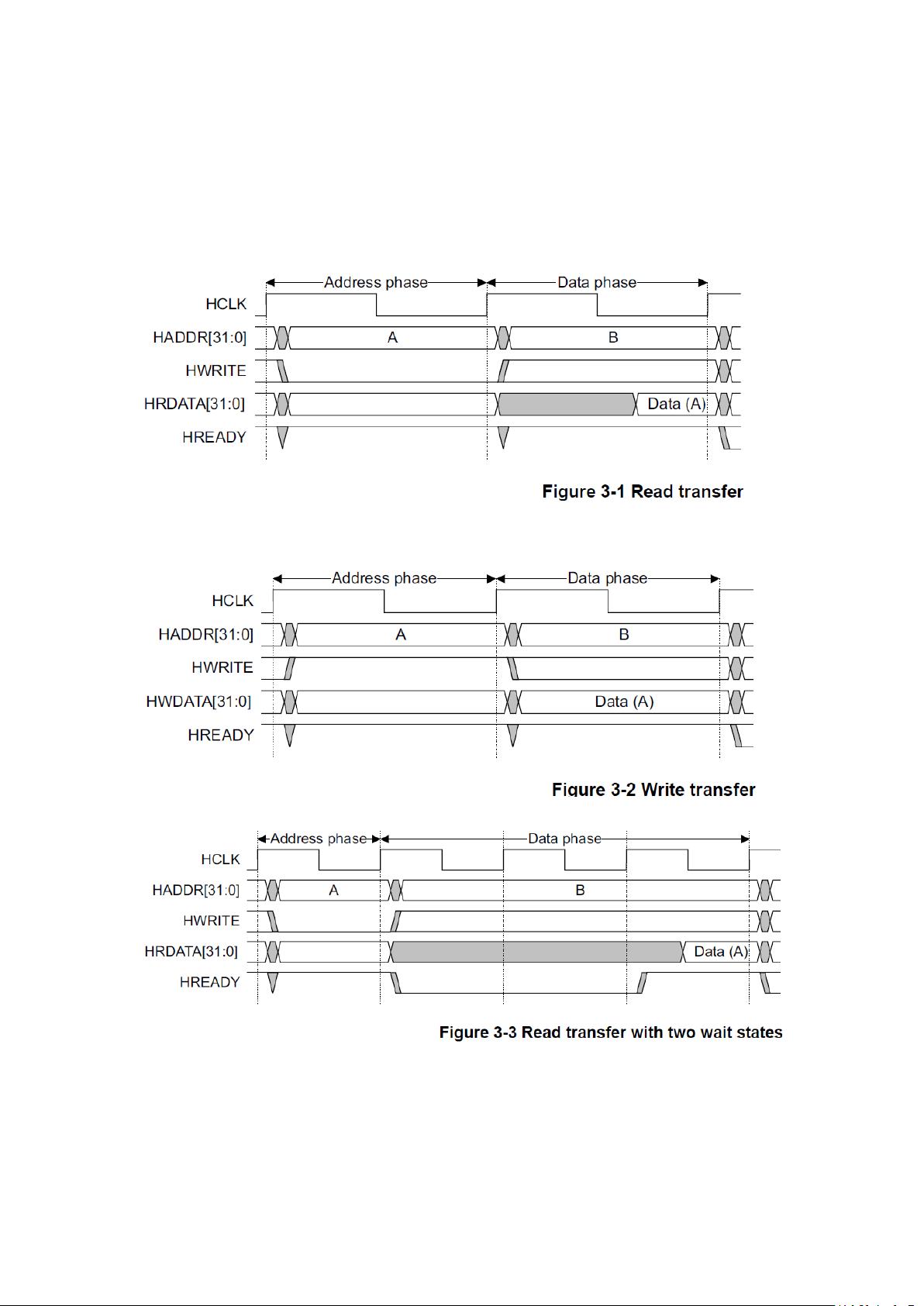 AMBA5-AHB中译-自翻_AHB中的BE8资源-CSDN文库