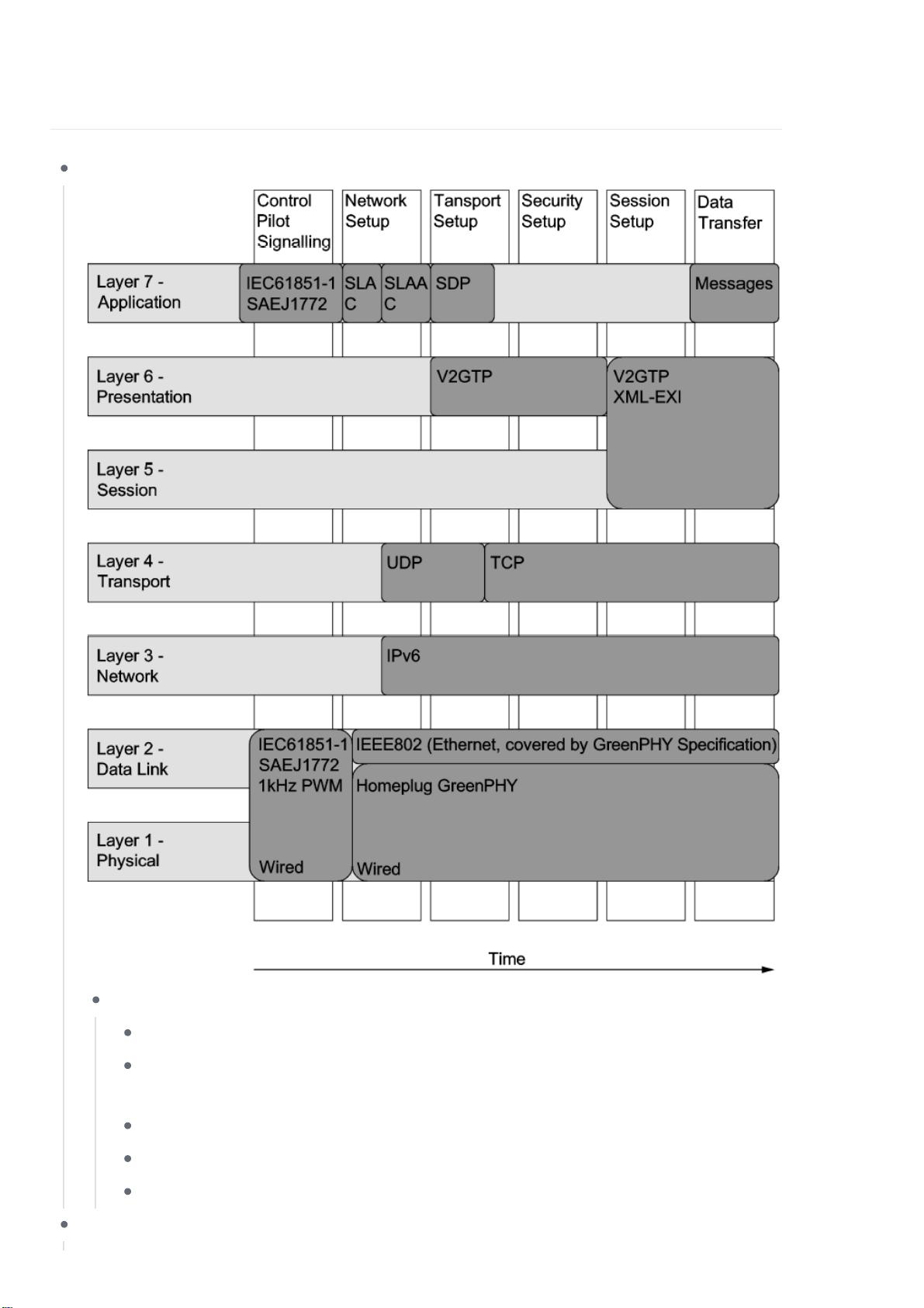 充电桩欧标DIN70121第一层协议分析(中文版)_din70121中文版资源-CSDN下载