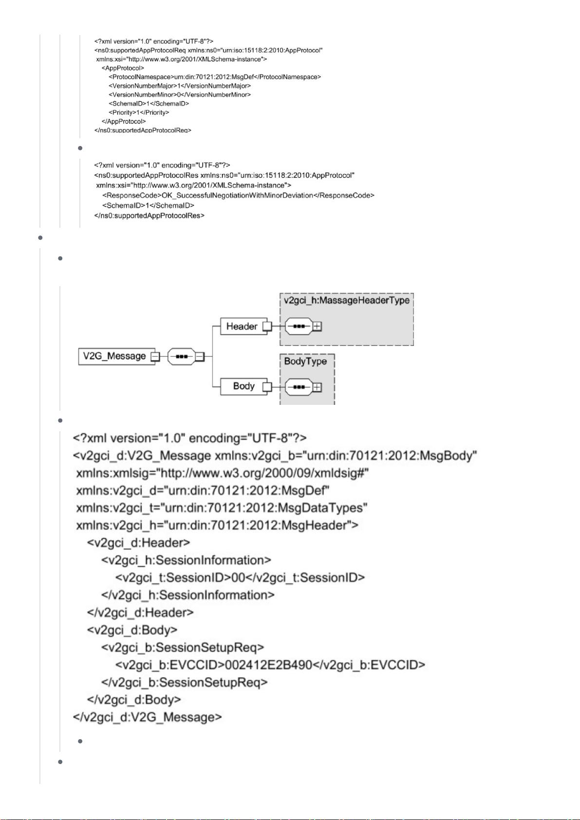充电桩海外标准DIN70121应用层消息描述(中文版)_din70121中文版资源-CSDN下载