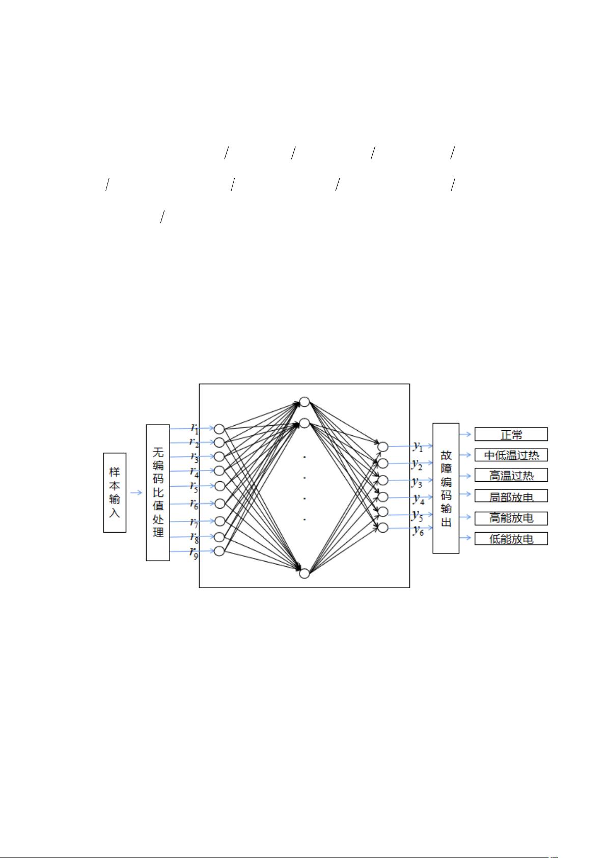 Dbn分类基于matlab深度置信网络dbn变压器故障诊断【含matlab源码2284期】zipmatlab深度置信网络代码资源 Csdn下载