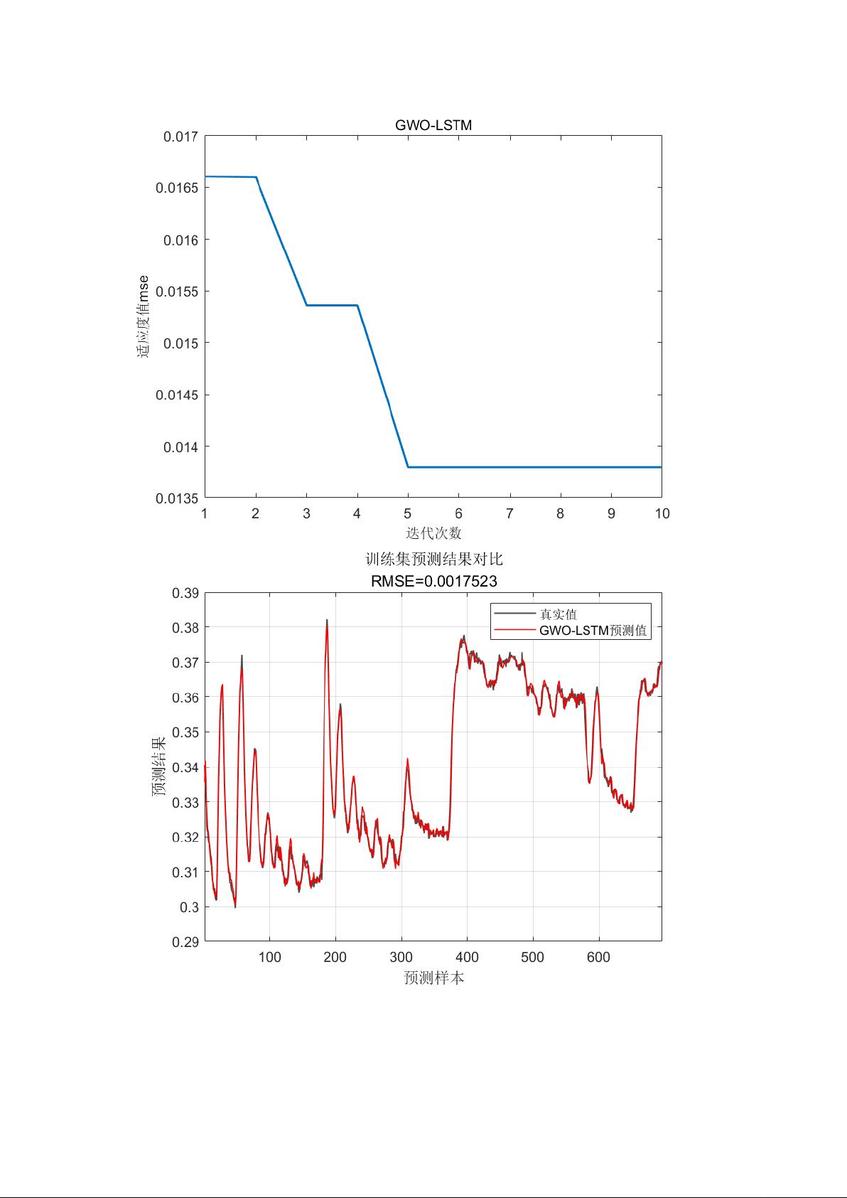 Matlab实现gwo Lstm灰狼算法优化长短期记忆神经网络时间序列预测(完整源码和数据)资源 Csdn文库