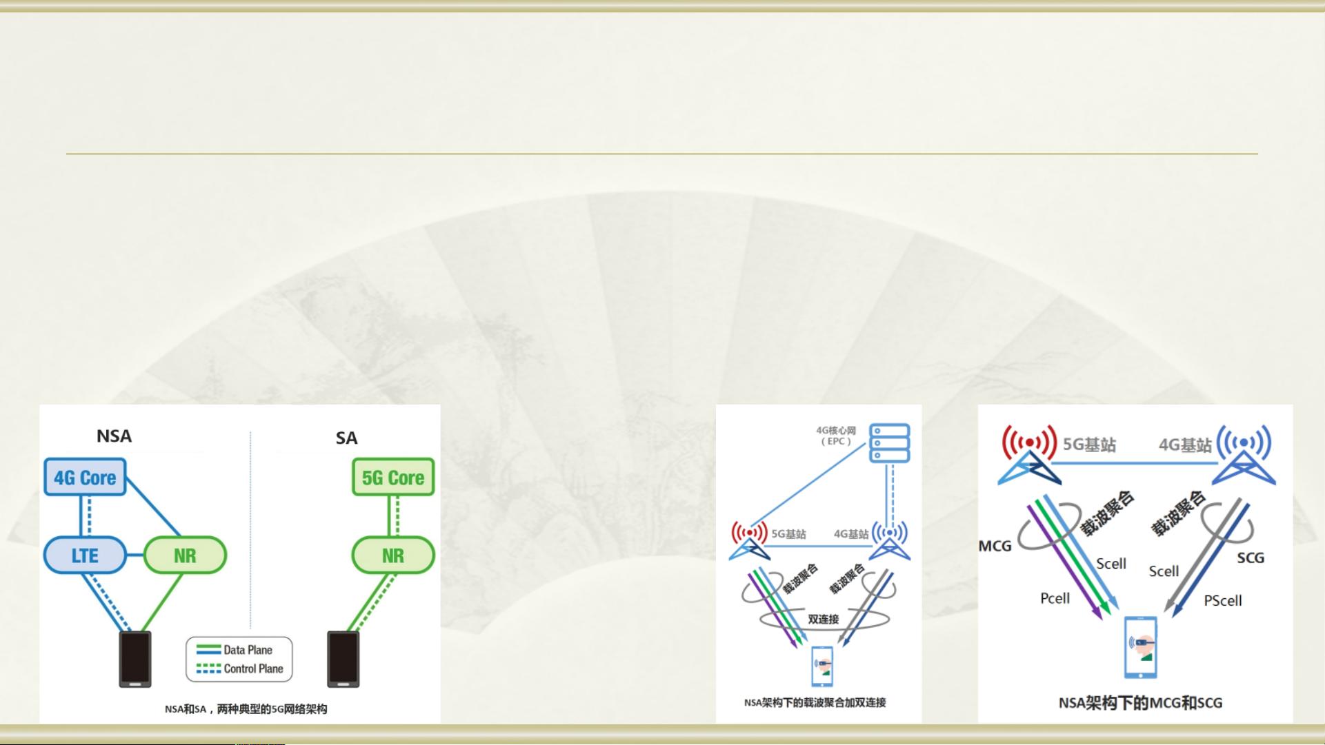 ENDC详解：4/5G融合架构与MCG/SCG角色 - CSDN文库