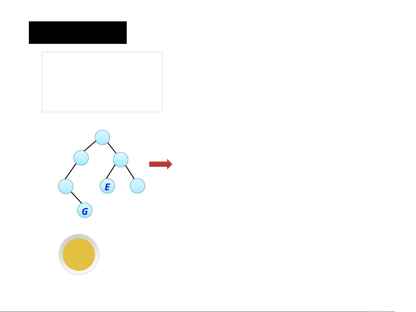 【免费】数据结构教程(java语言描述) 源码和课件 李春葆java数据结构课件资源 Csdn文库 资源 Csdn文库