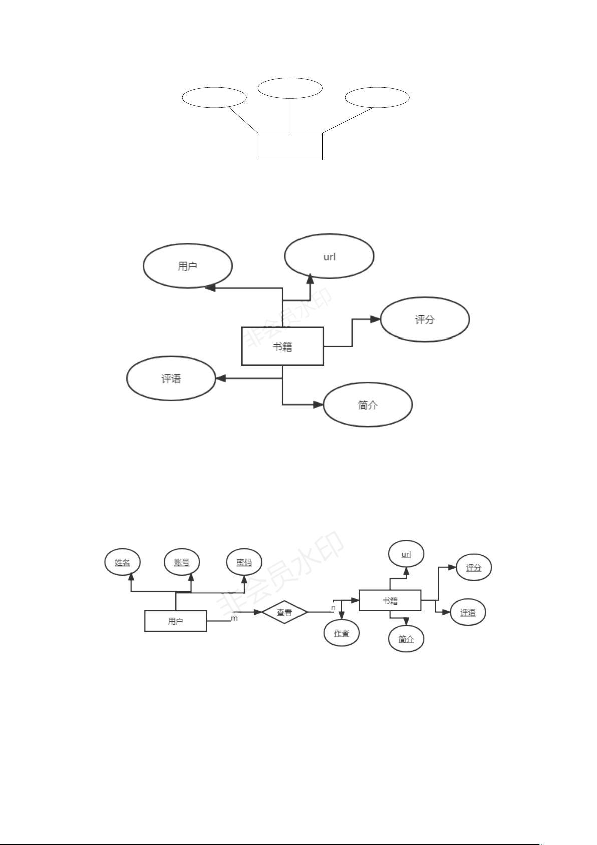 基于javaweb小说阅读管理系统设计与实现（项目源码设计报告）资源 Csdn下载